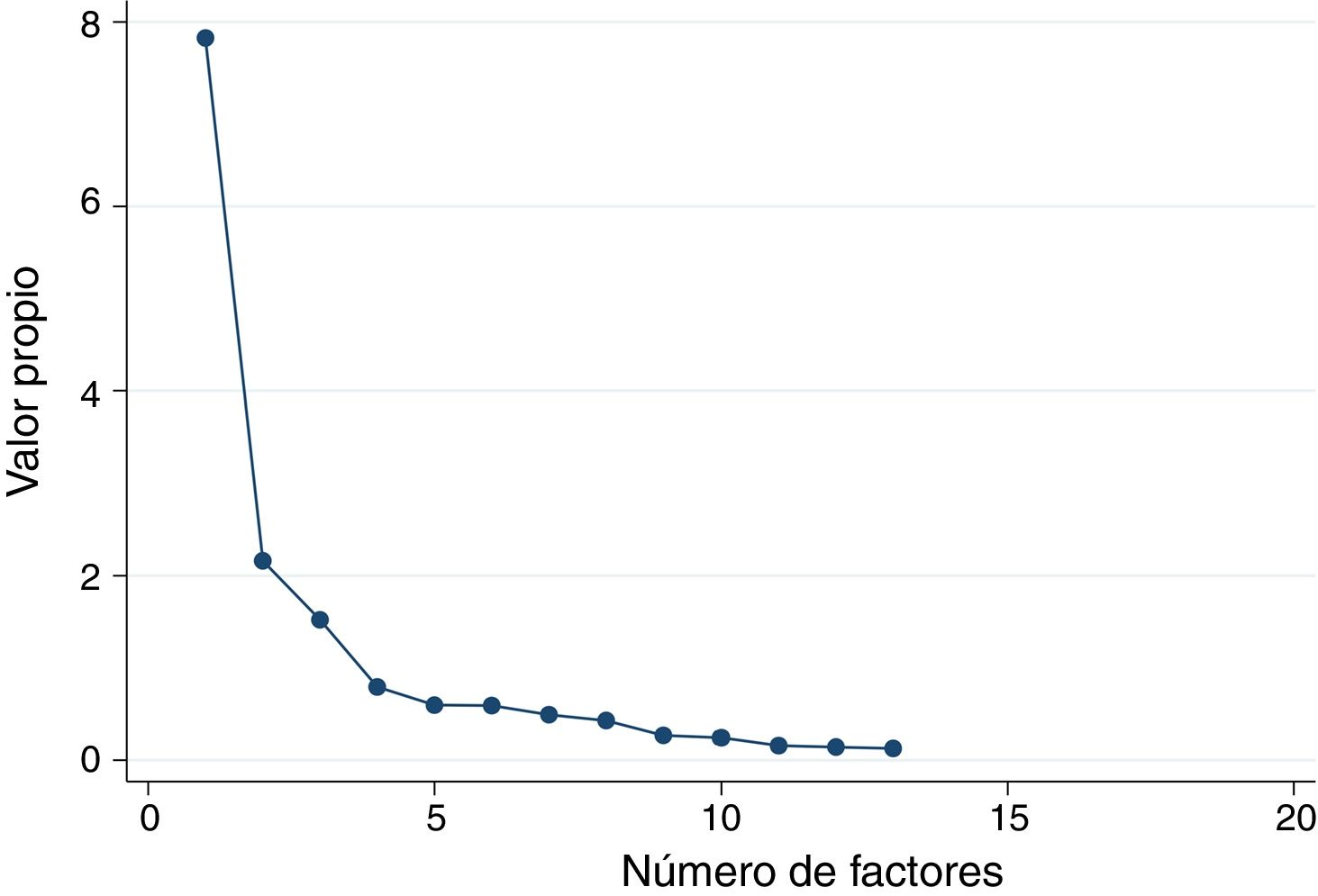 Validez de constructo y confiabilidad del ROTA-Q para la evaluación de ...