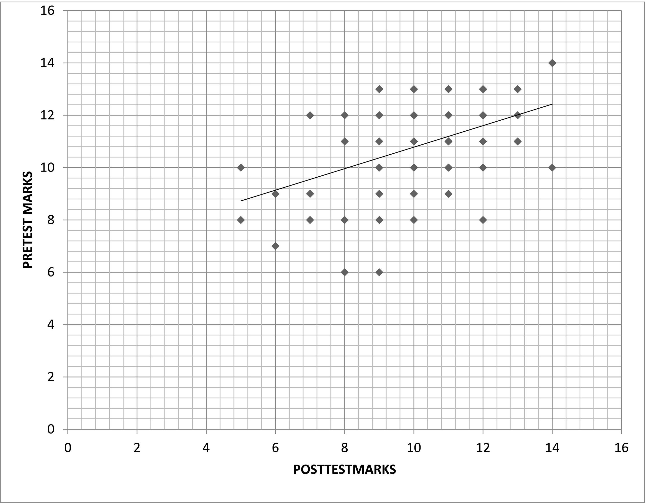 Flipped classroom – A student perspective of an innovative teaching ...