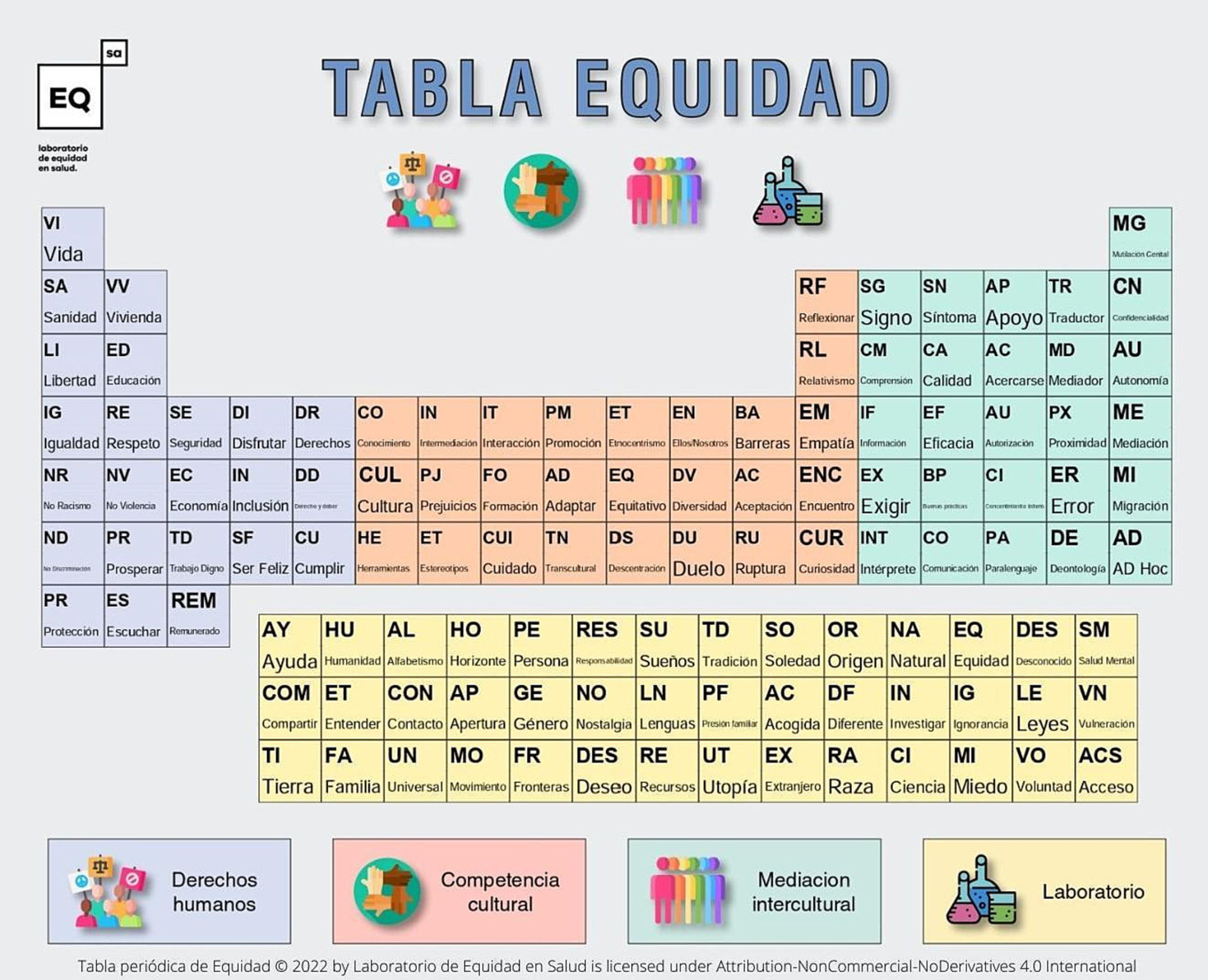La Tabla Periódica de la Equidad en Salud: experiencia de innovación ...