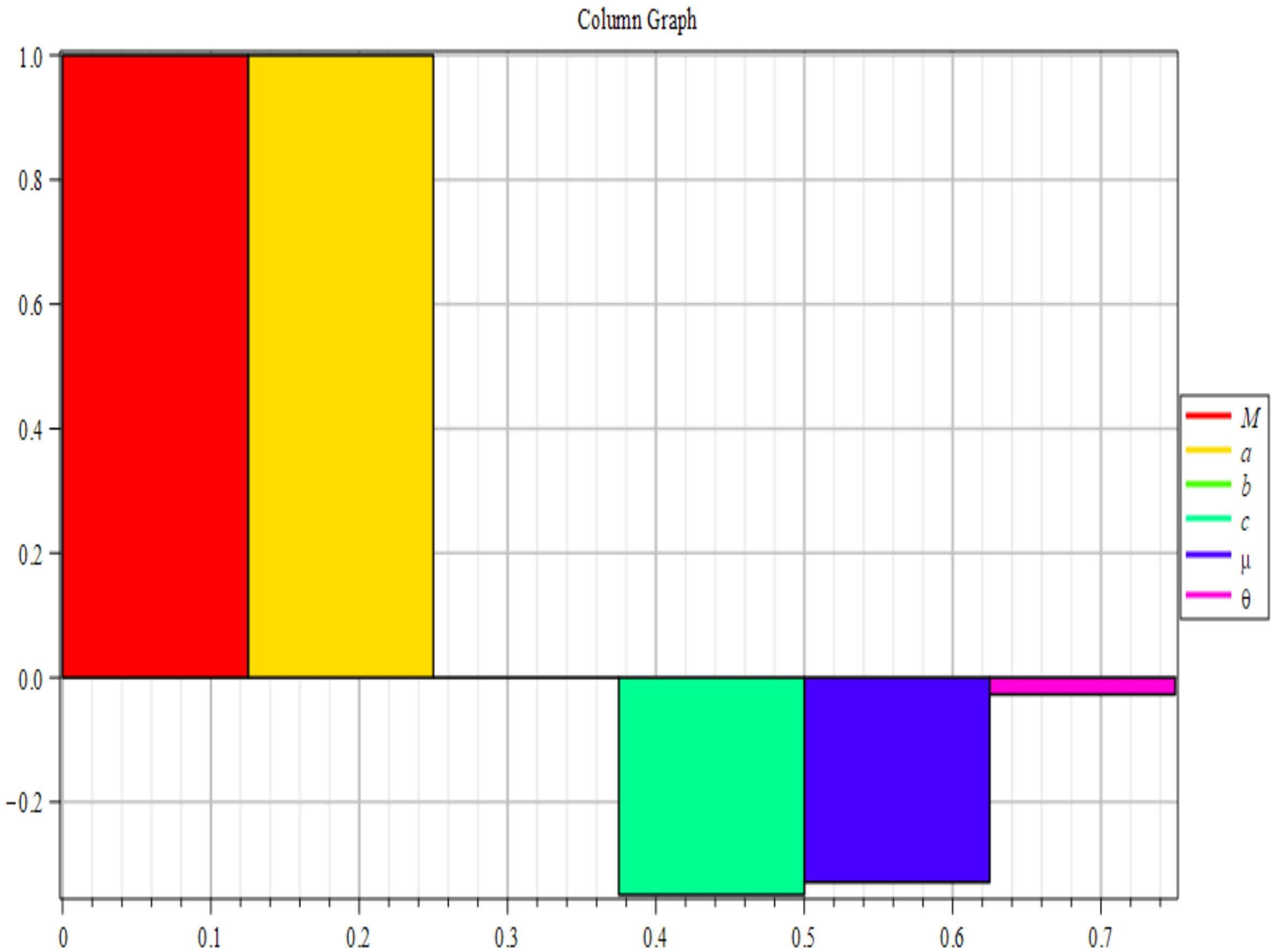 Simulation of a novel approach in measles disease dynamics models to ...
