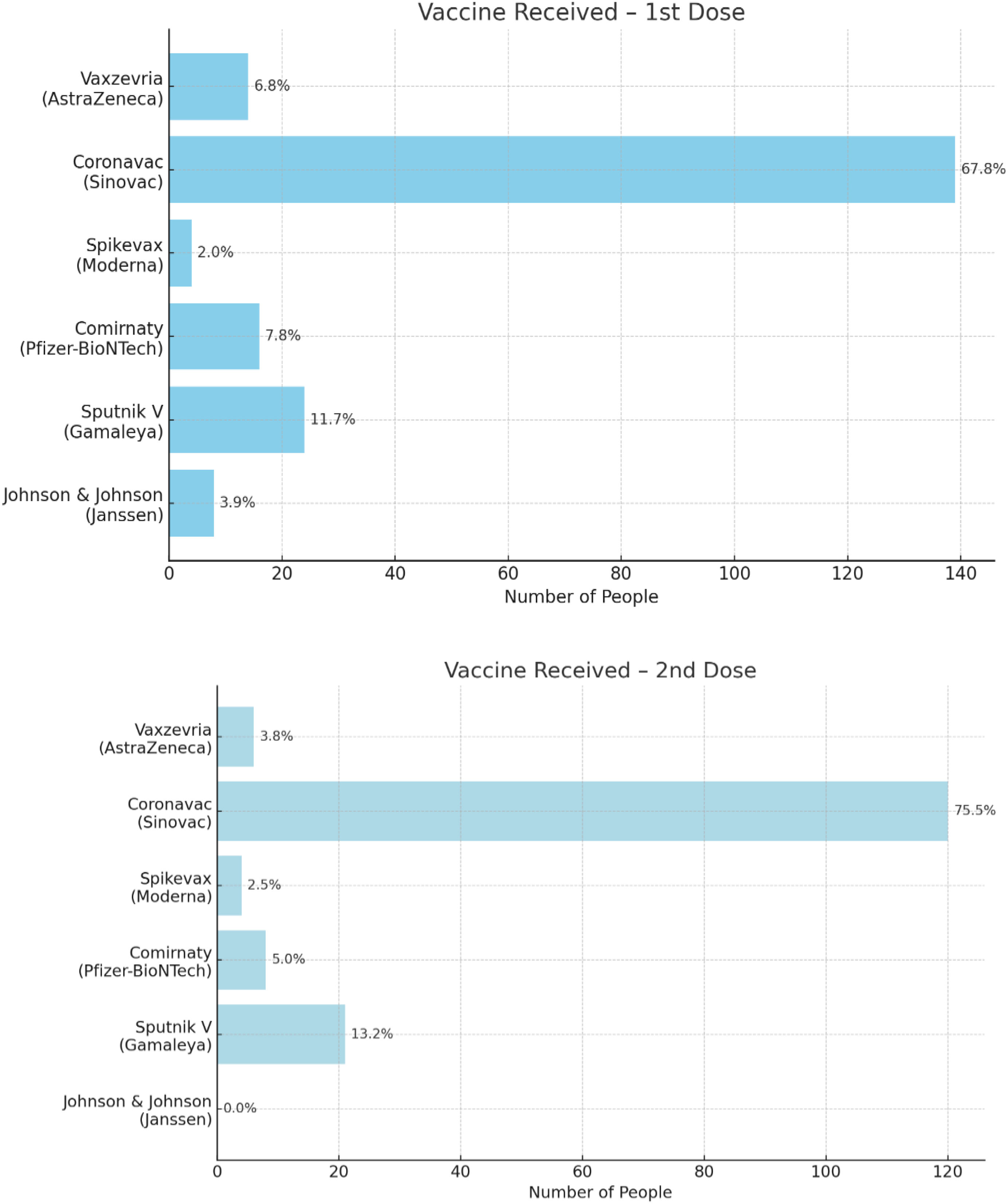 Causality assessment of adverse events following immunization “AEFIs ...