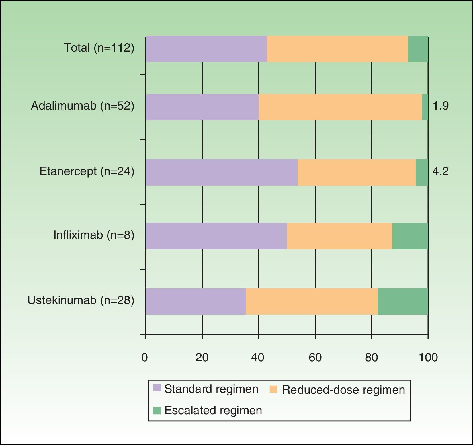 Dose Modification in Biologic Therapy for Moderate to Severe Psoriasis ...