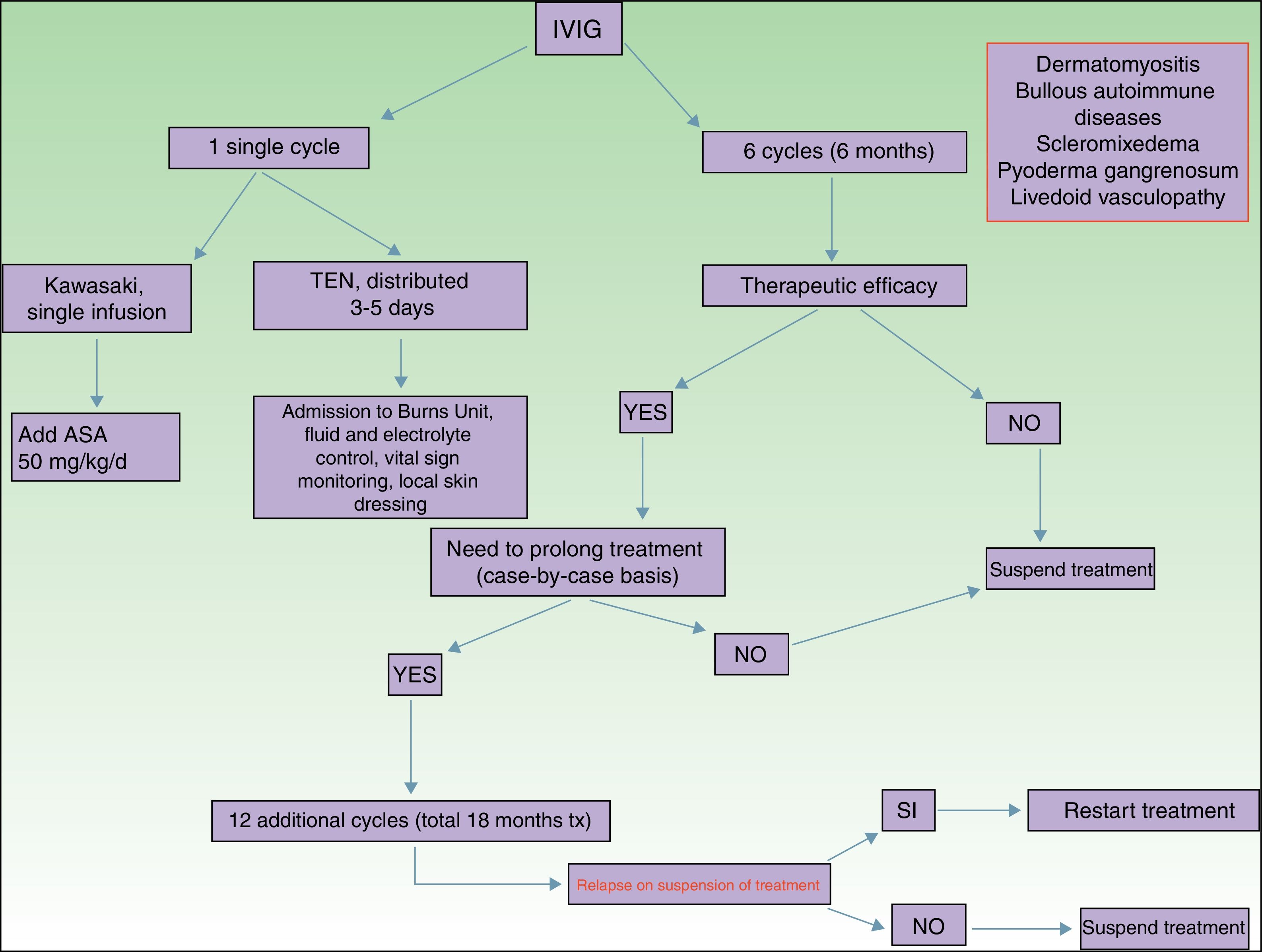 ivig infusion protocol