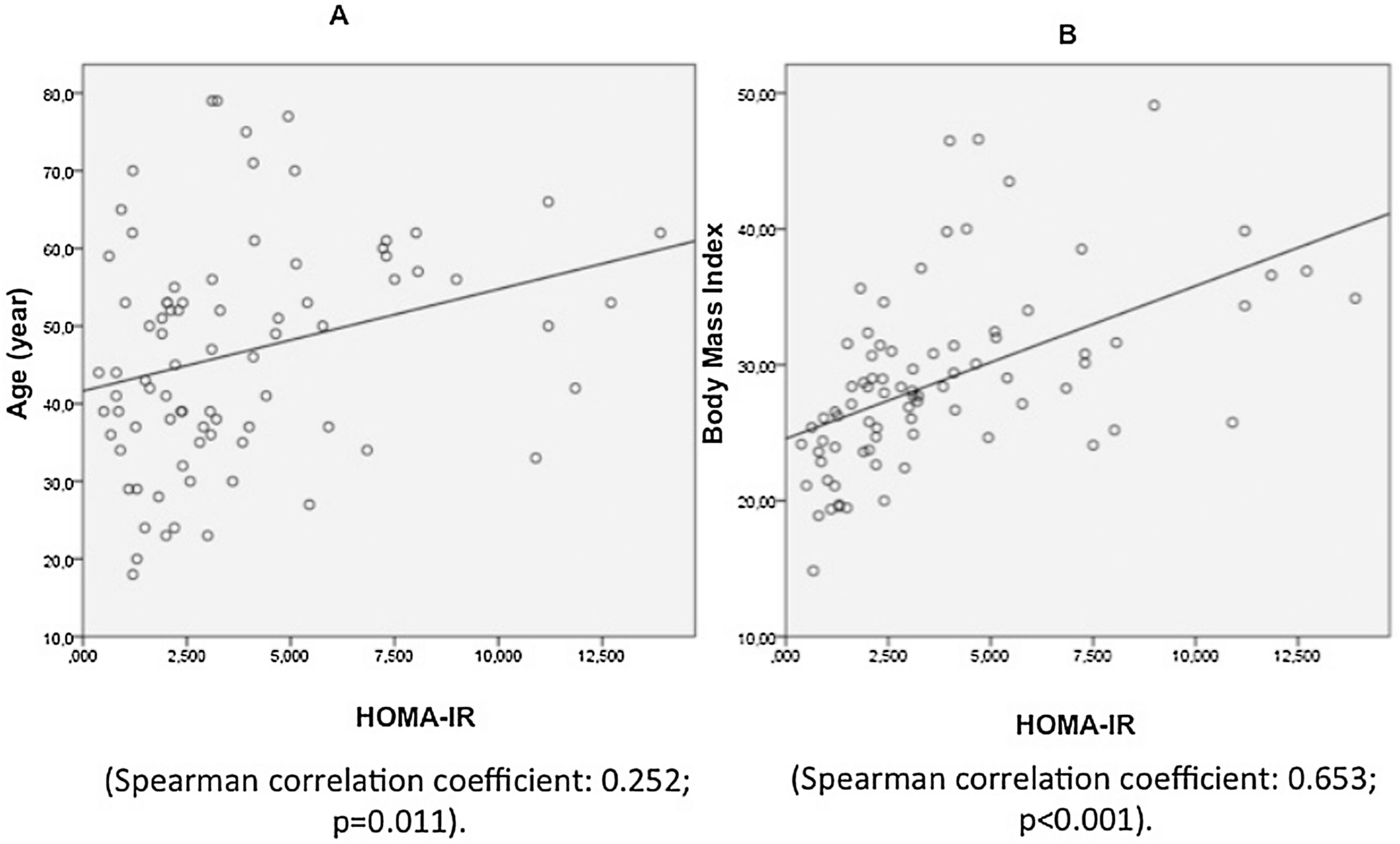 Homeostasis model assessment (HOMA) and insulin resistance in psoriasis ...