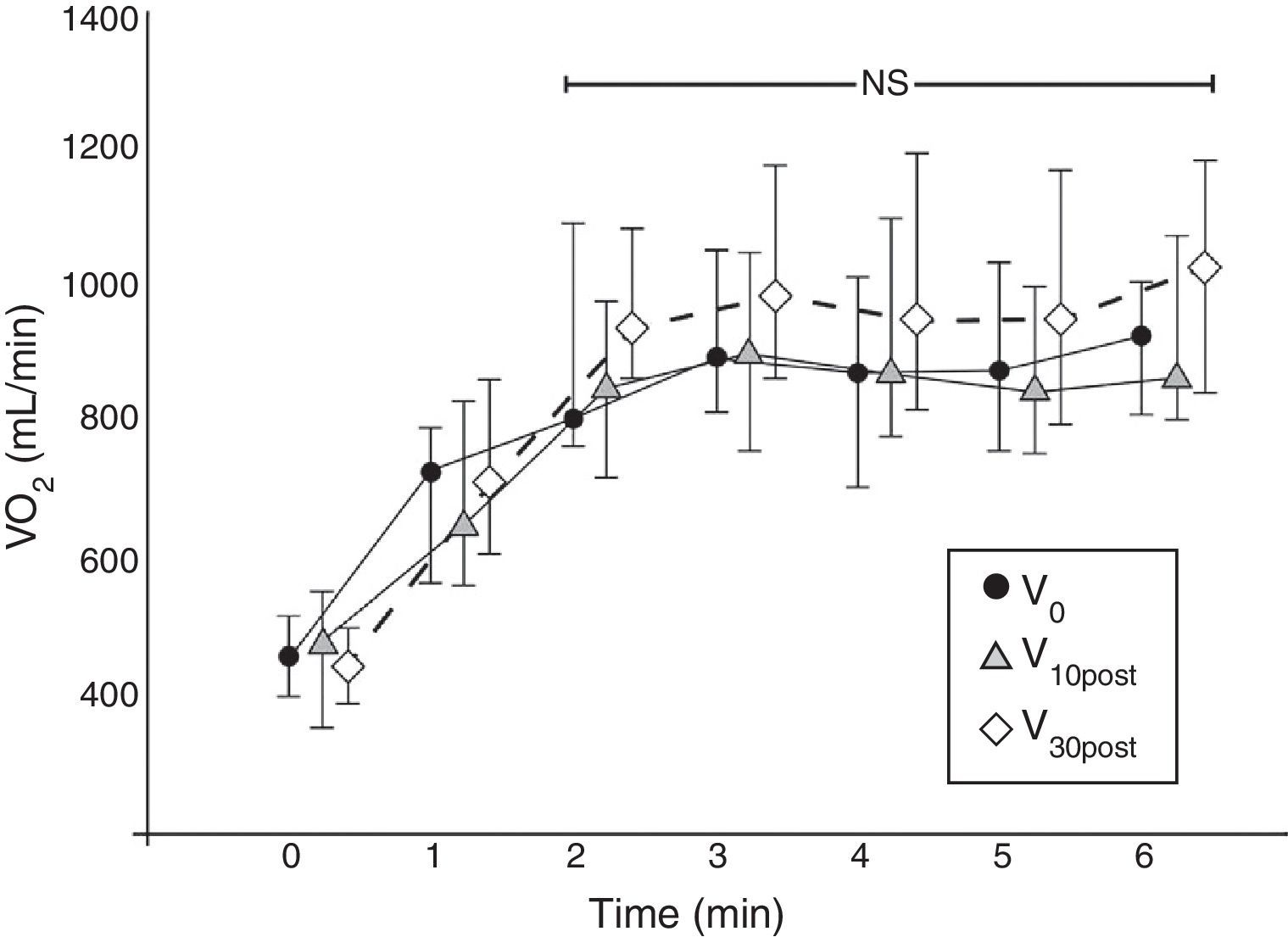 Feasibility of Home-based Functional Status Assessment of Chronic ...