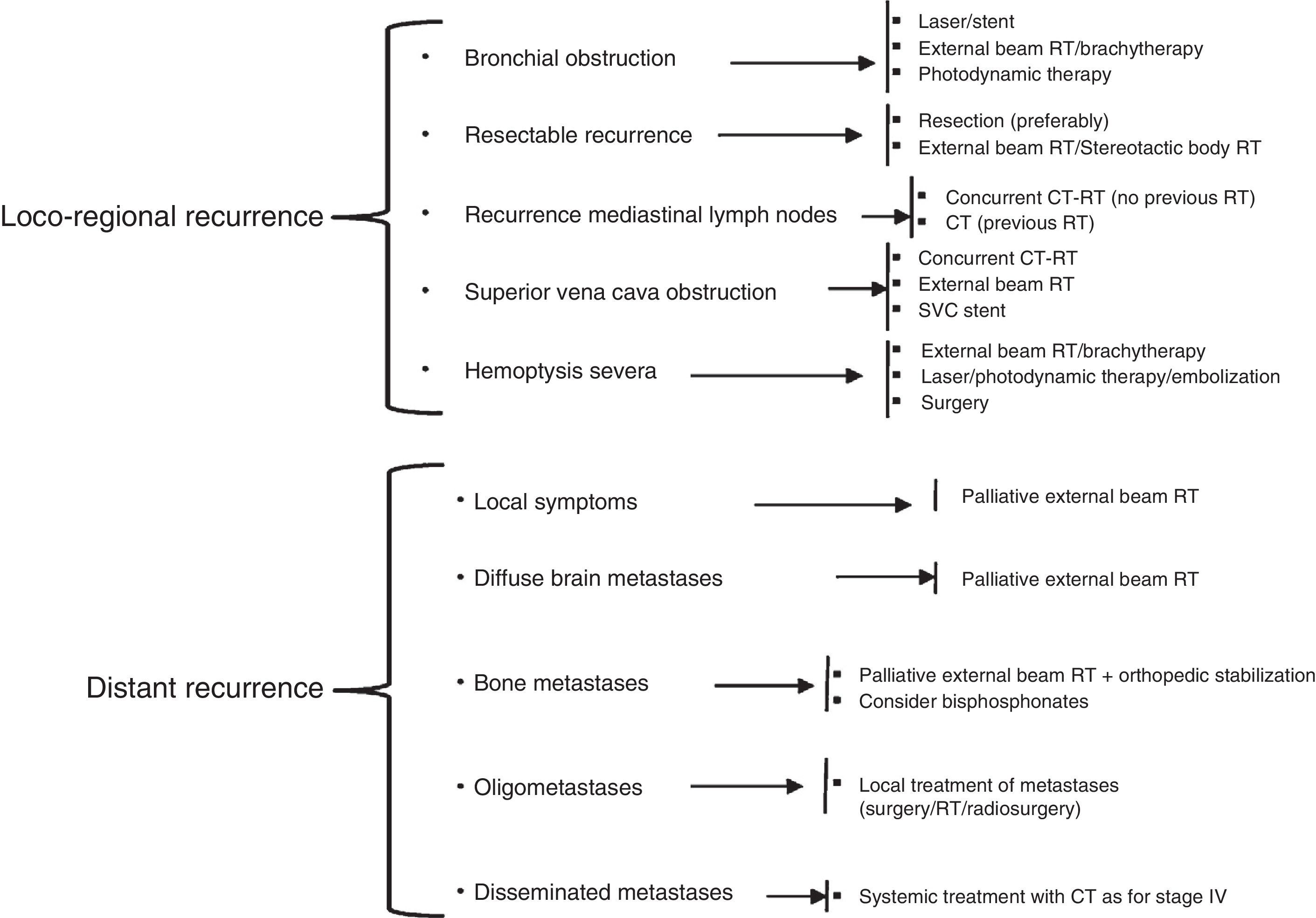 Executive Summary of the SEPAR Recommendations for the Diagnosis and ...