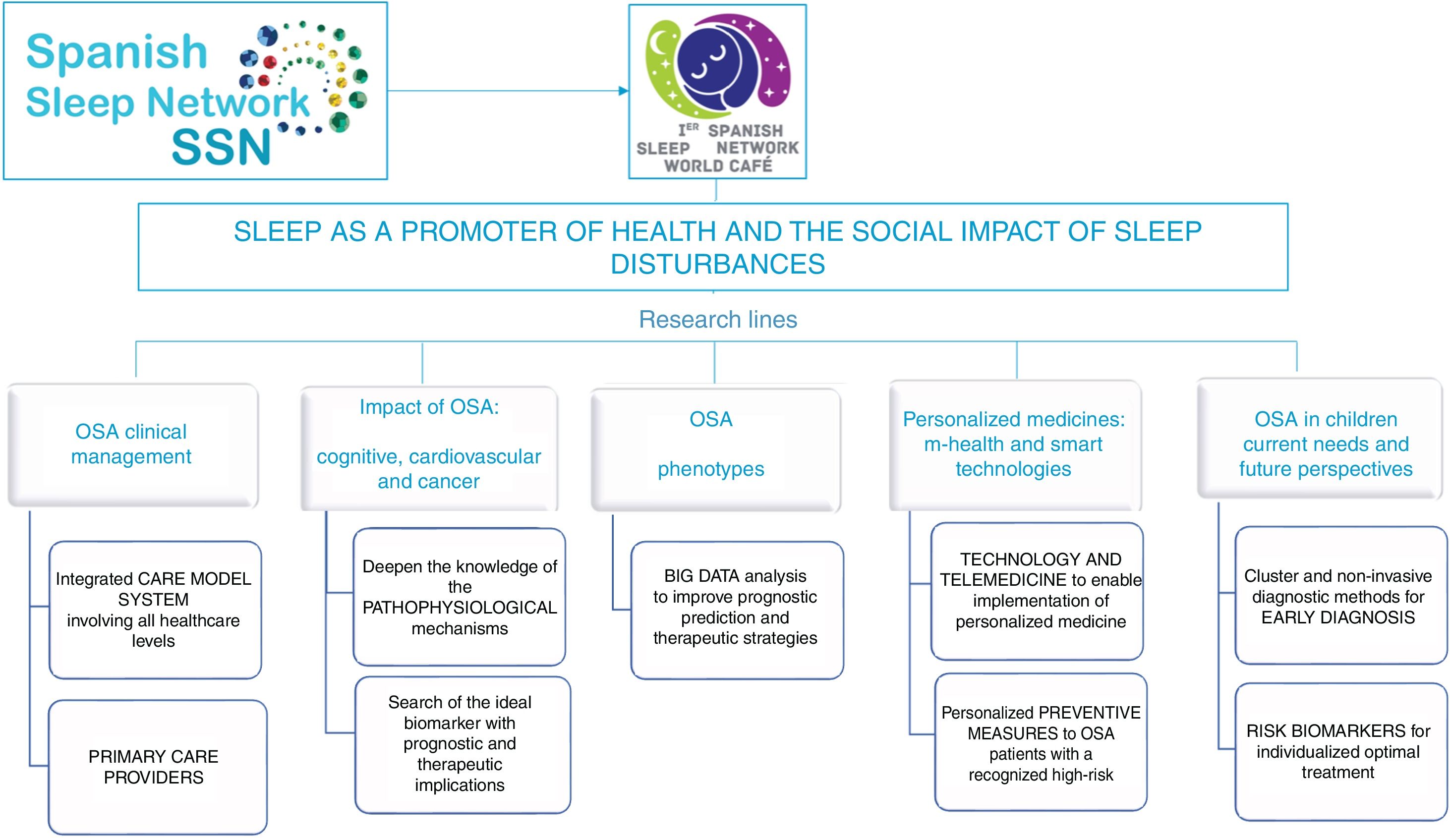 Upcoming Scenarios for the Comprehensive Management of Obstructive ...