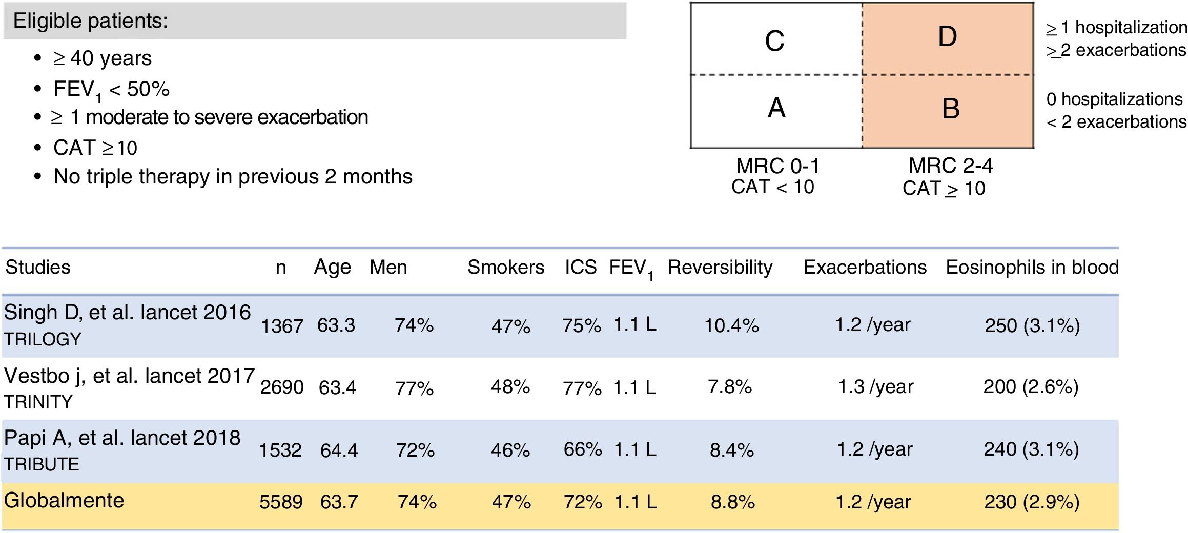 The clinical implications of triple therapy in fixed-dose combination ...