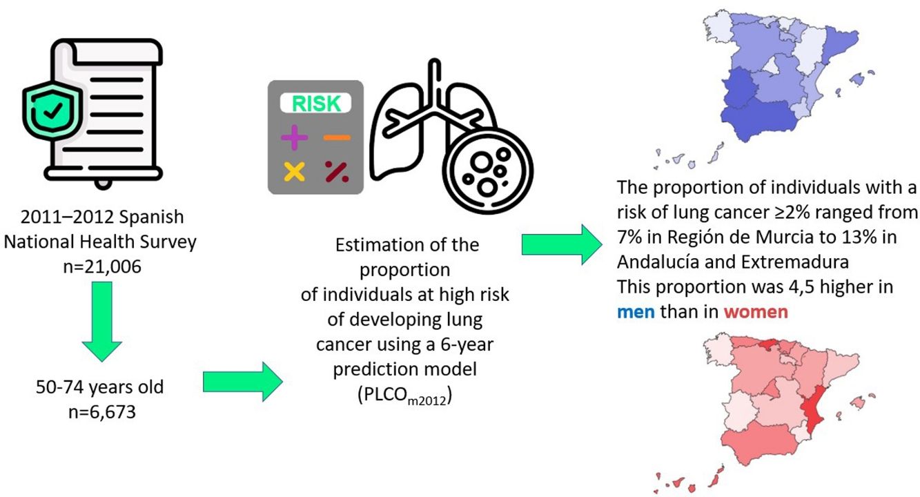 6-Year Risk of Developing Lung Cancer in Spain: Analysis by Autonomous ...
