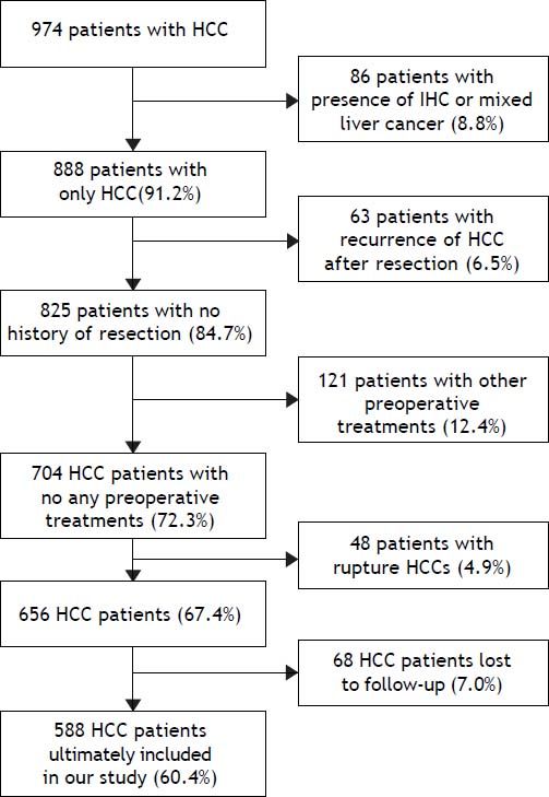 Preoperative transcatheter arterial chemoembolization for resectable ...