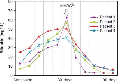 Albumin dialysis with MARS for the treatment of anabolic steroid ...