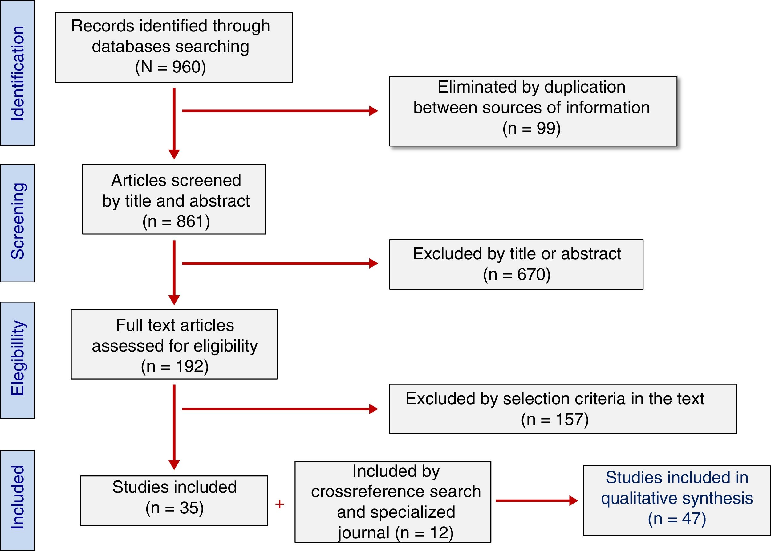 echinococcus guidelines