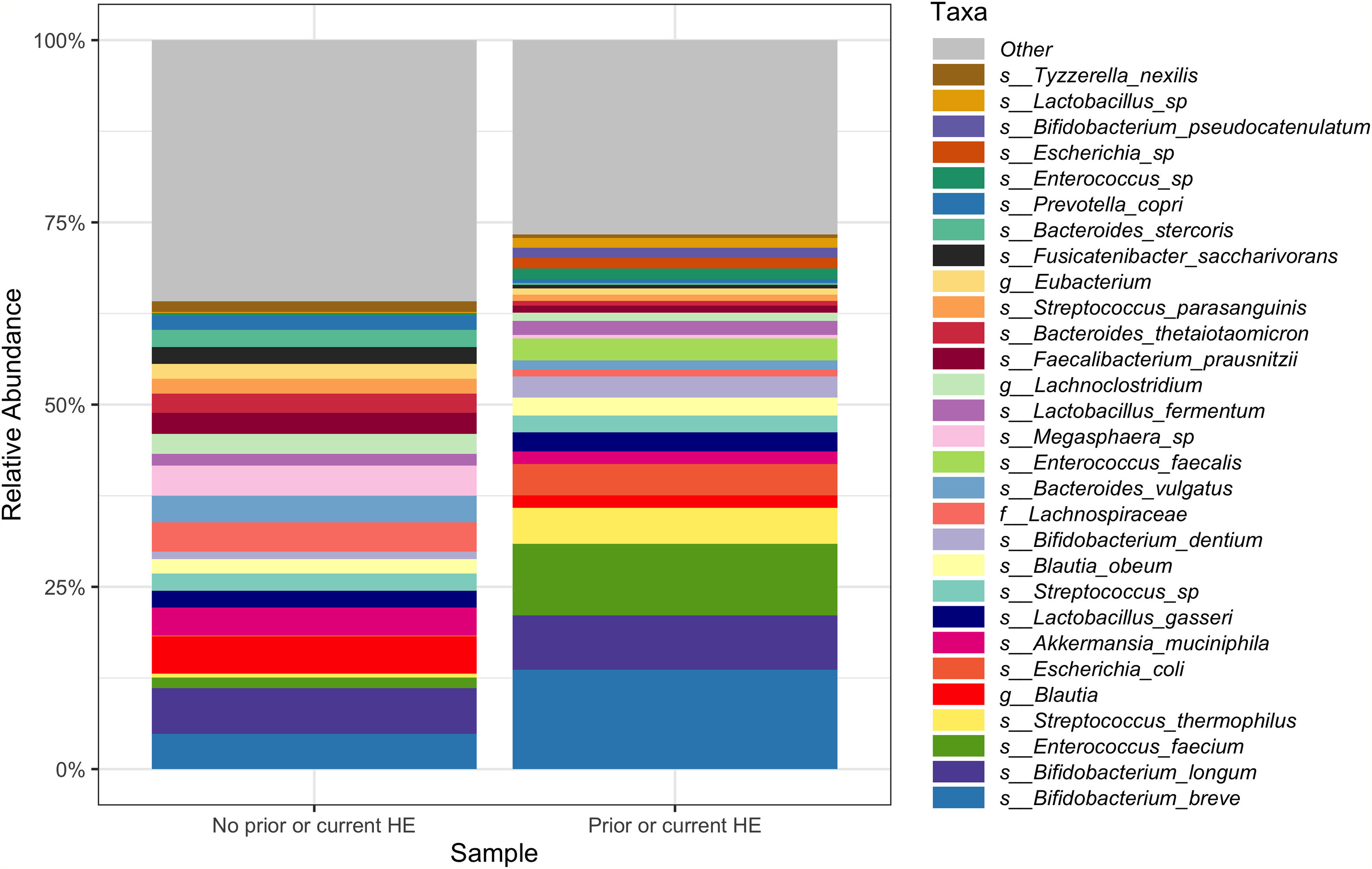 Deep stool microbiome analysis in cirrhosis reveals an association ...