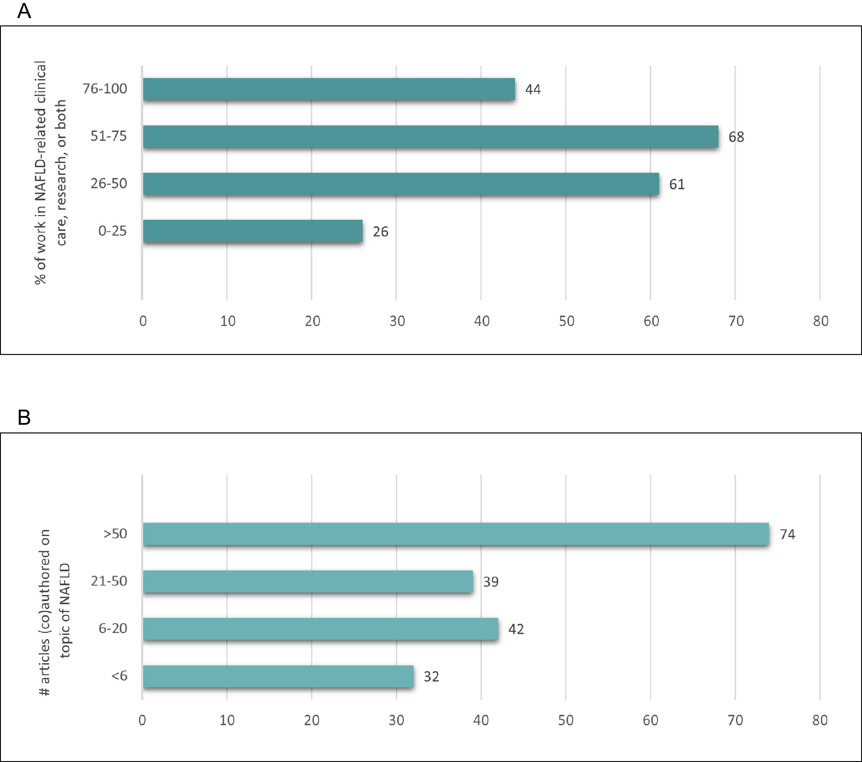 A multisociety Delphi consensus statement on new fatty liver disease ...