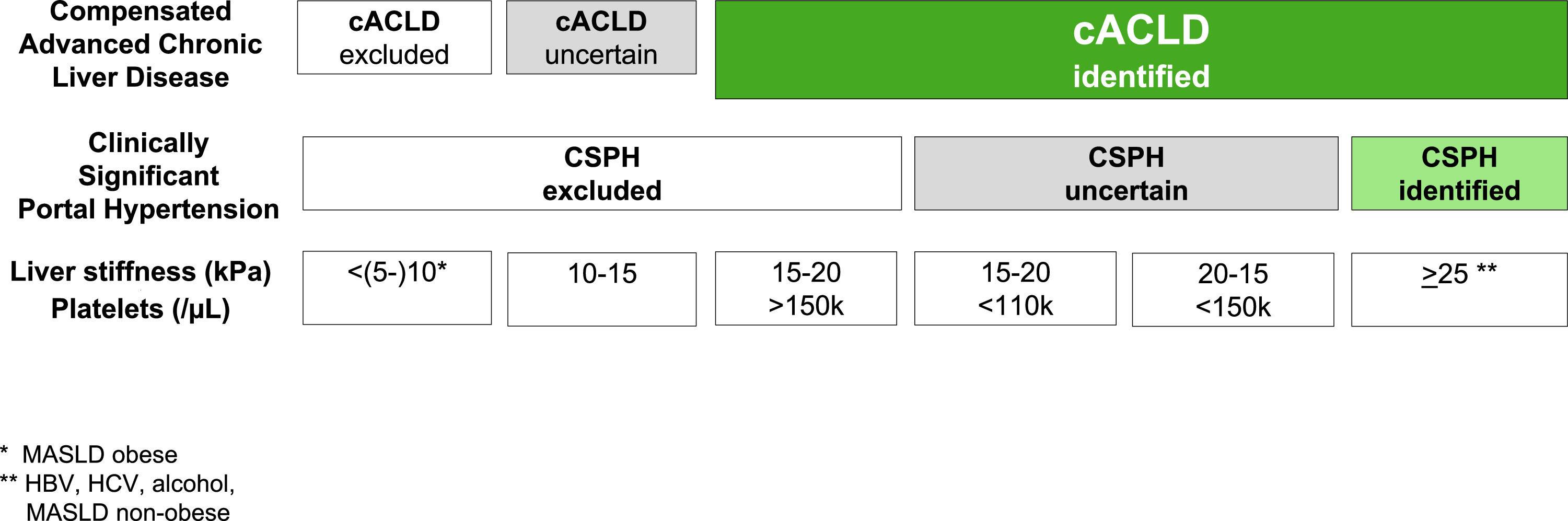 Evolving portal hypertension through Baveno VII recommendations ...