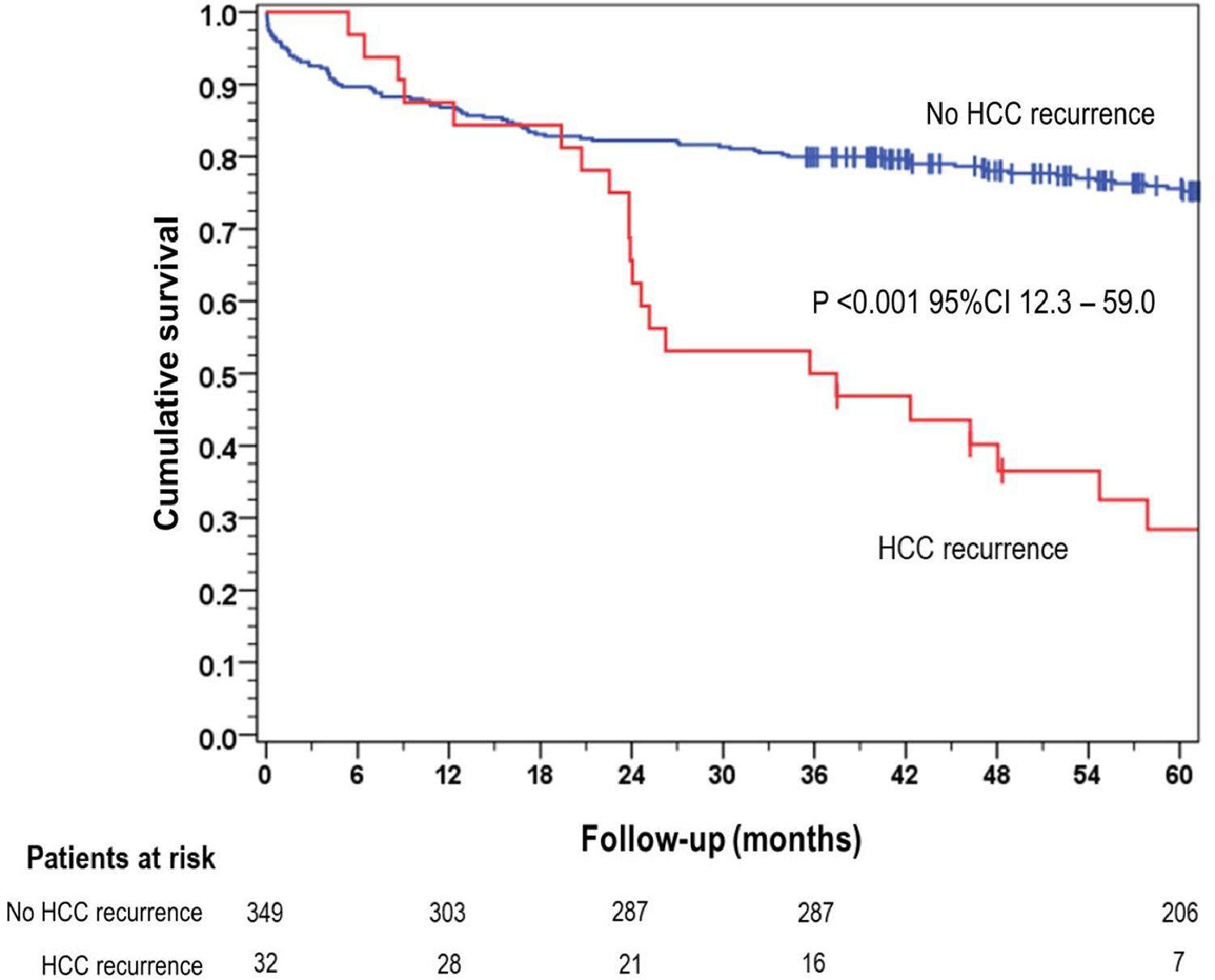 Performance of eight predictive models for hepatocellular carcinoma ...