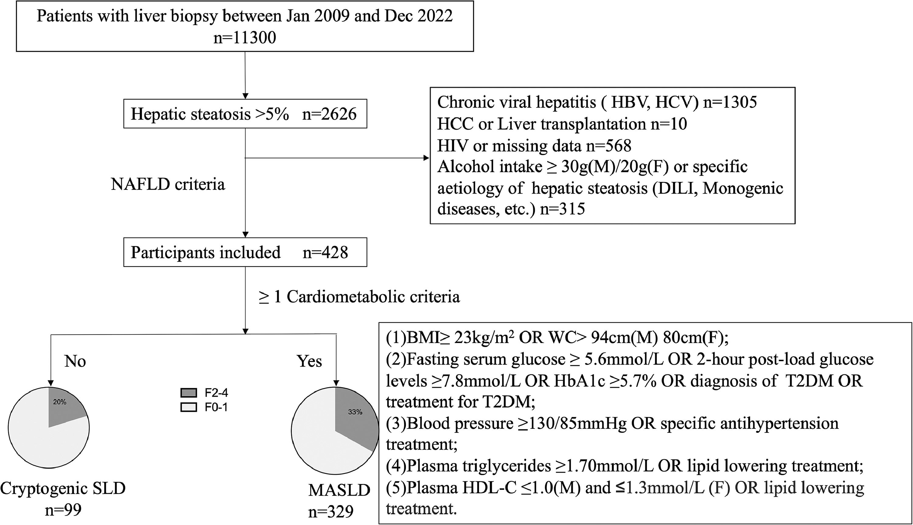 From NAFLD to MASLD: When metabolic comorbidity matters | Annals of ...