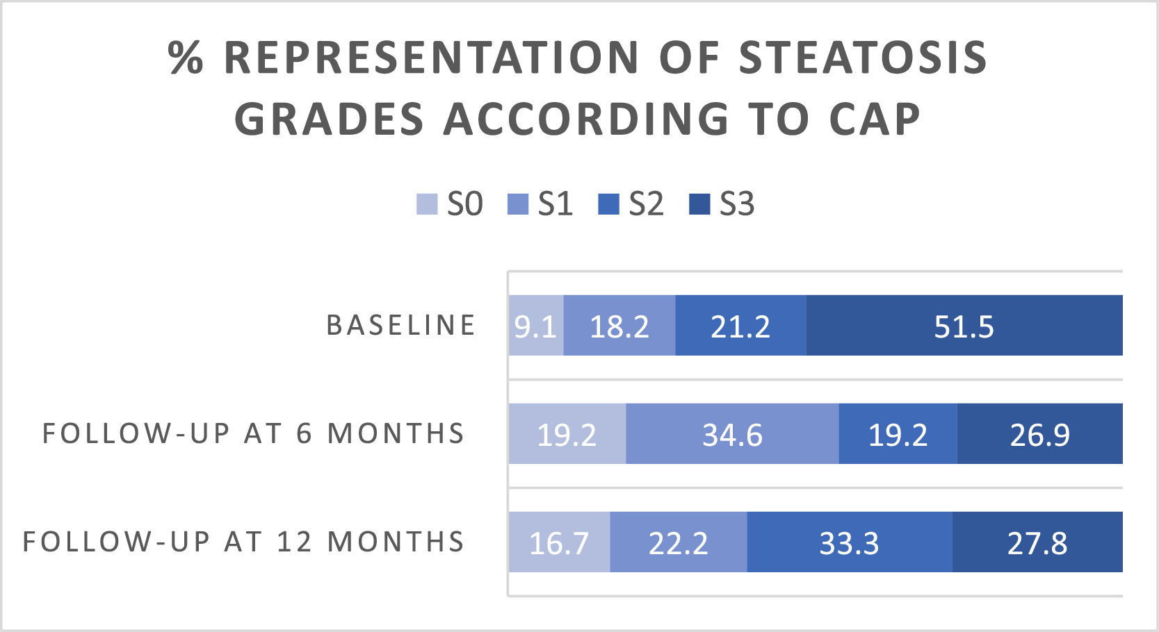 Effect of bariatric endoscopy on liver fibrosis and steatosis and the ...