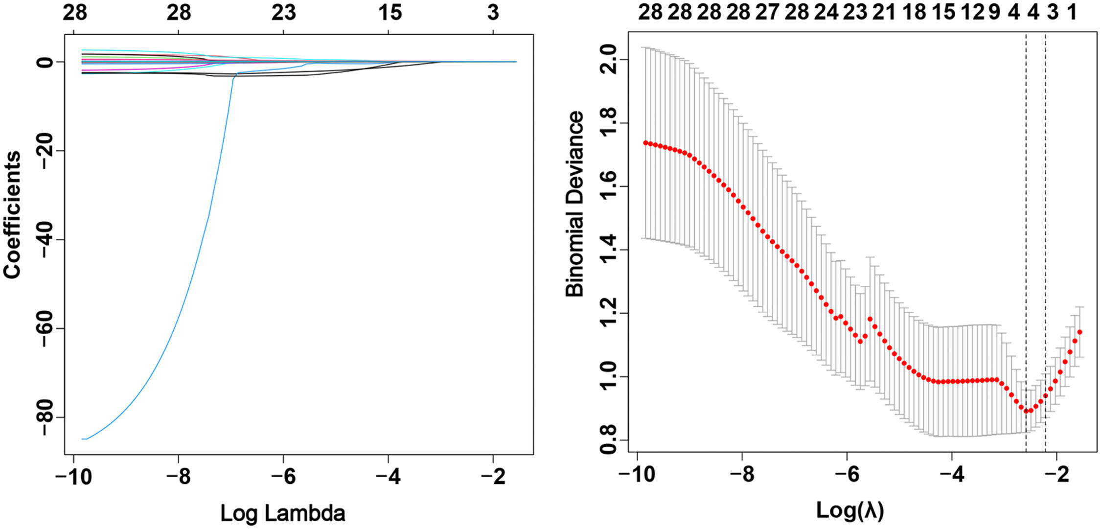 An exploratory machine learning model for predicting advanced liver ...