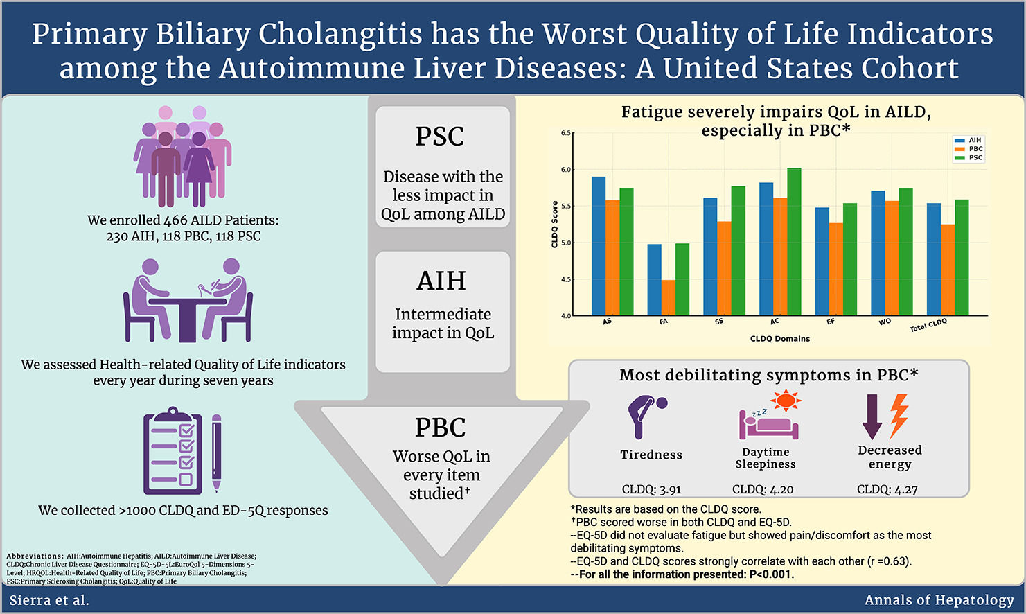 sclerosing cholangitis symptoms