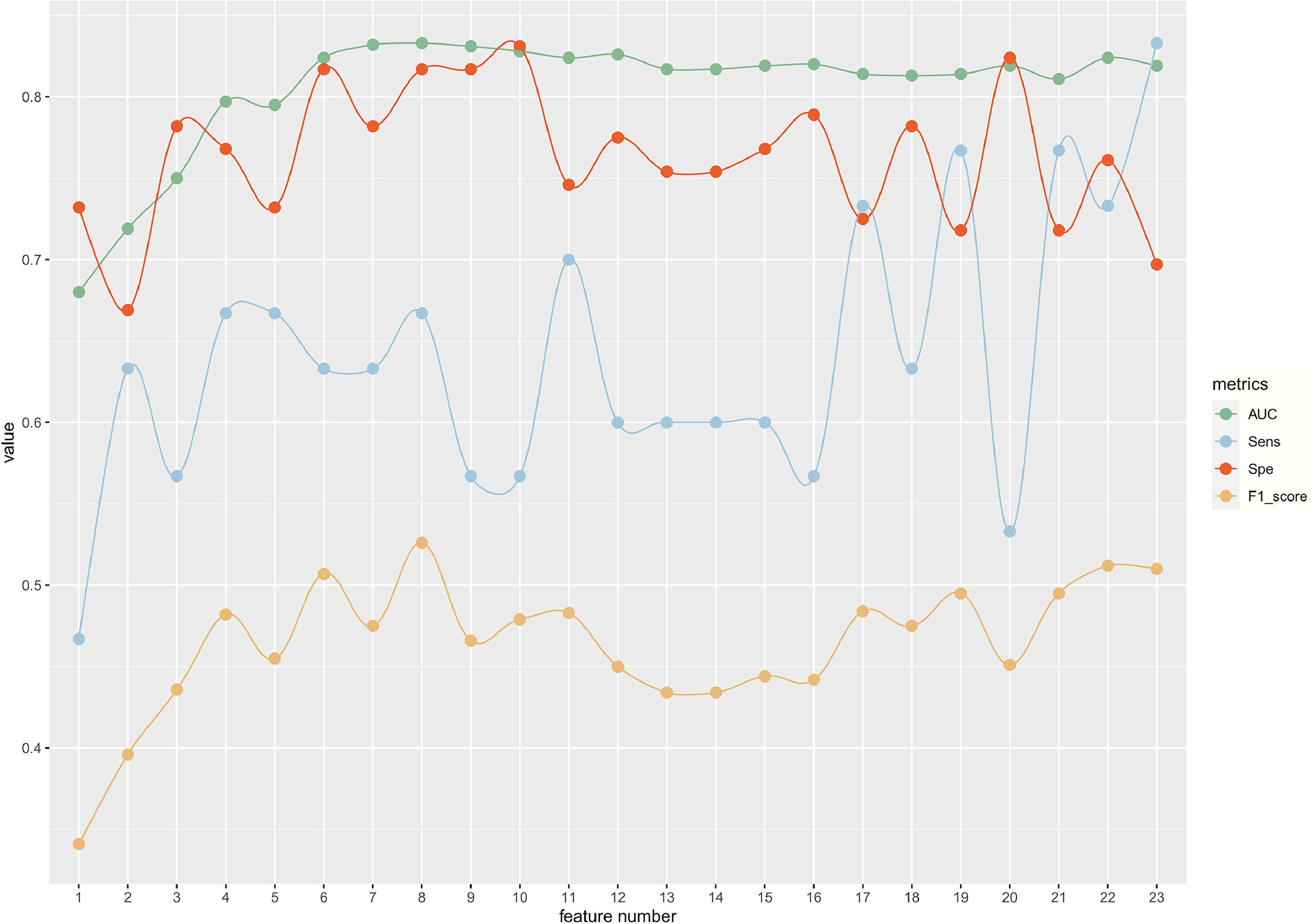 Development and external validation of a machine-learning based model ...