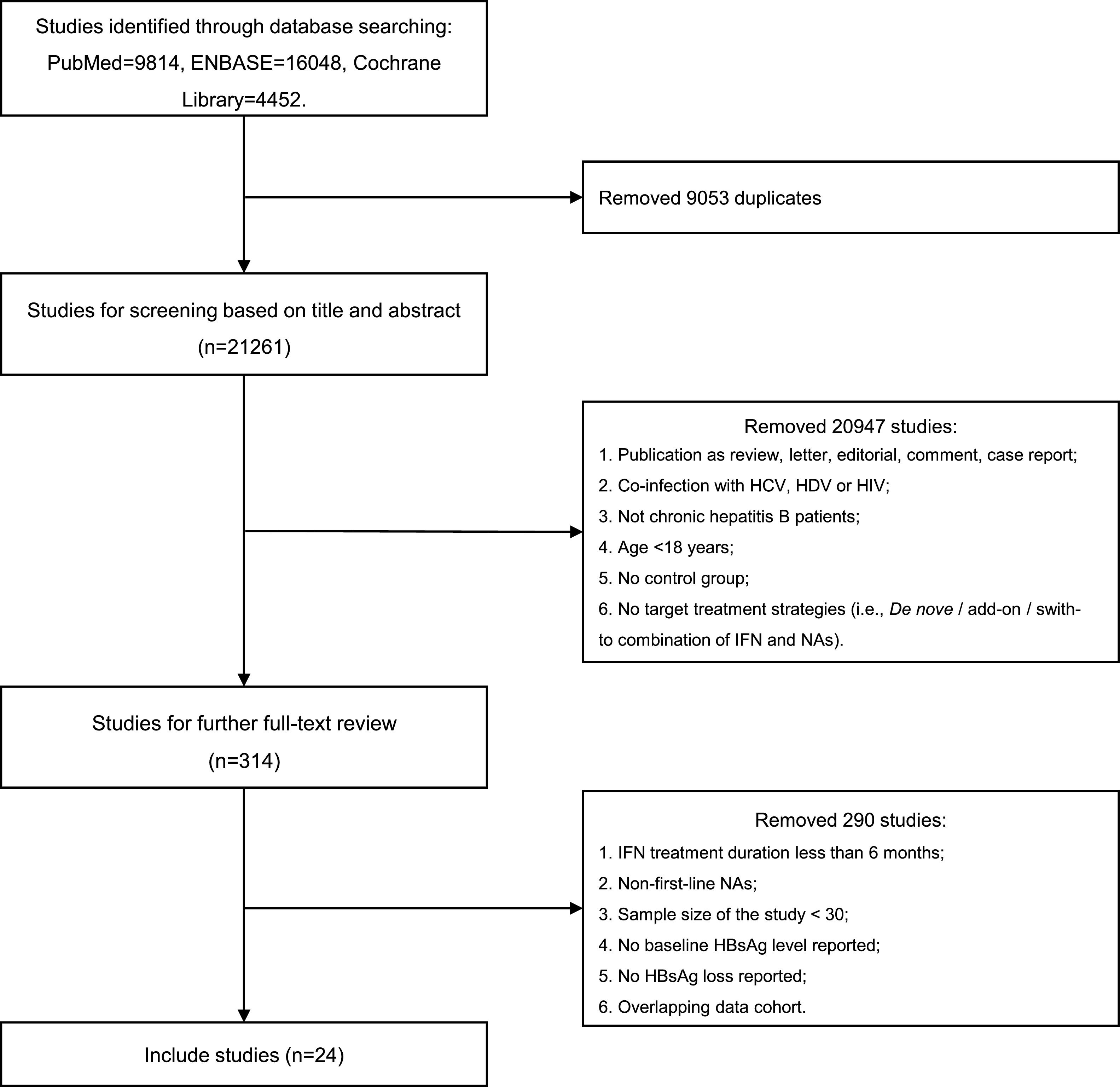 Impact of hepatitis B surface antigen quantification on achieving a ...