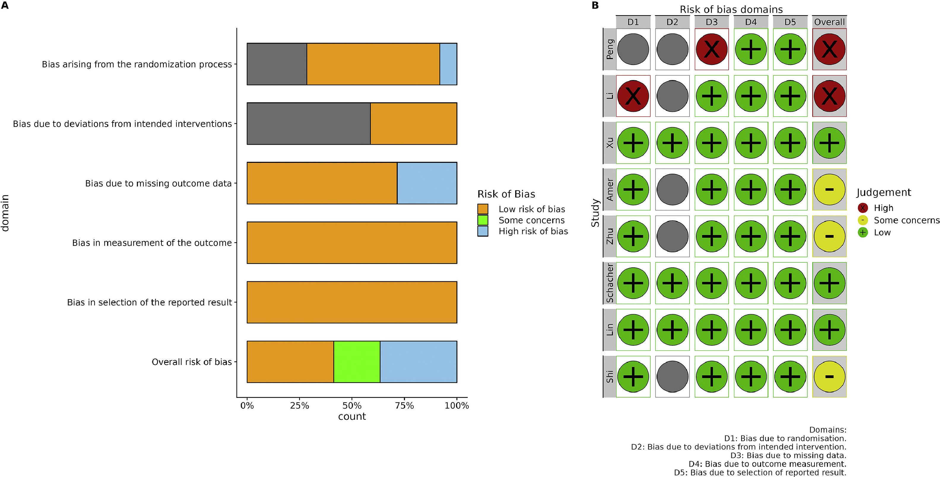 A comprehensive meta-analysis of stem cell therapy for liver failure ...