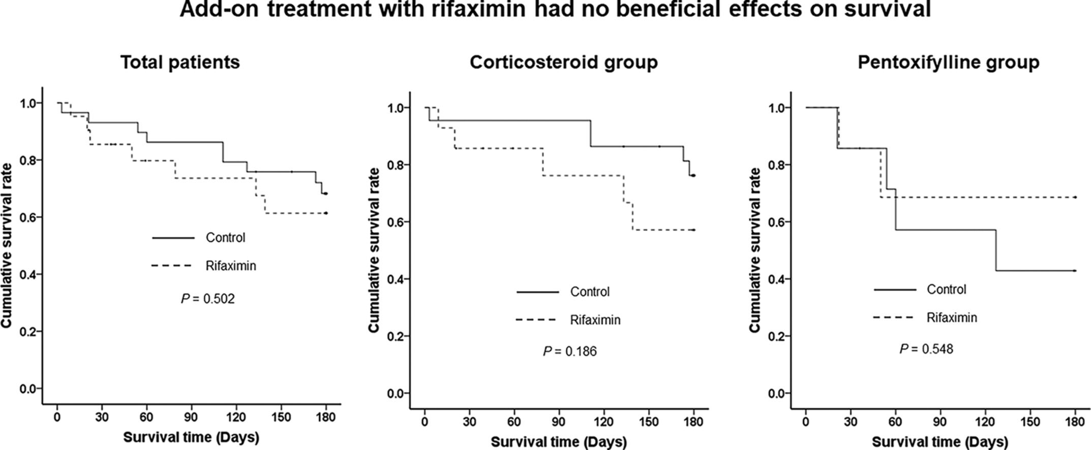 Rifaximin treatment in patients with severe alcoholic hepatitis: A ...