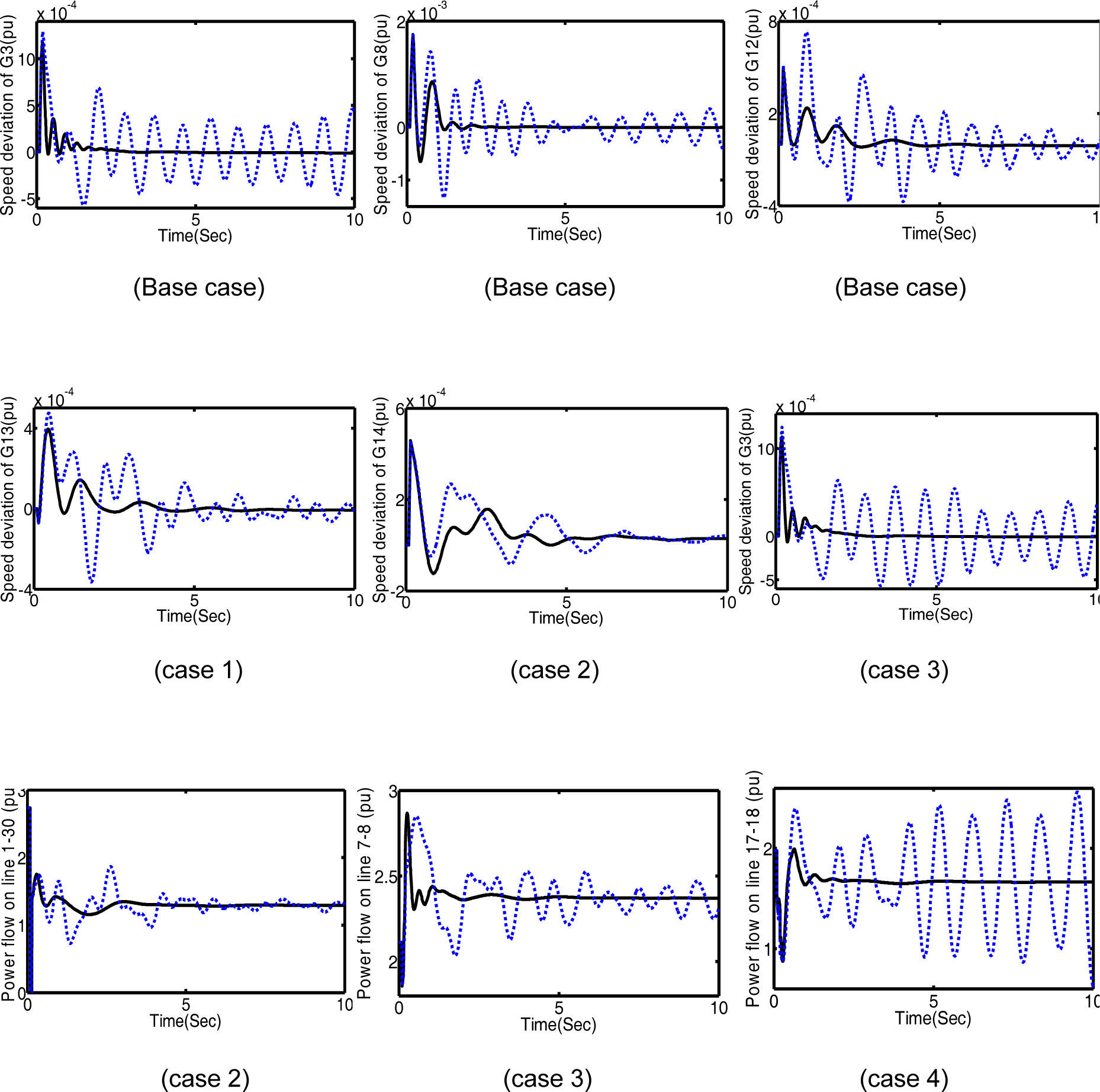 A PSO Procedure for a Coordinated Tuning of Power System Stabilizers ...