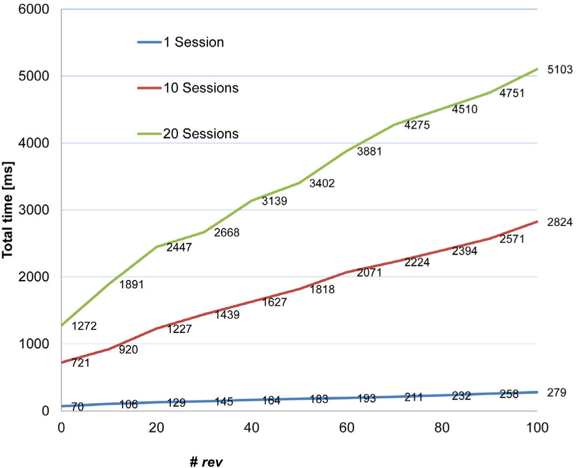 Privacy-preserving security solution for cloud services | Journal of ...