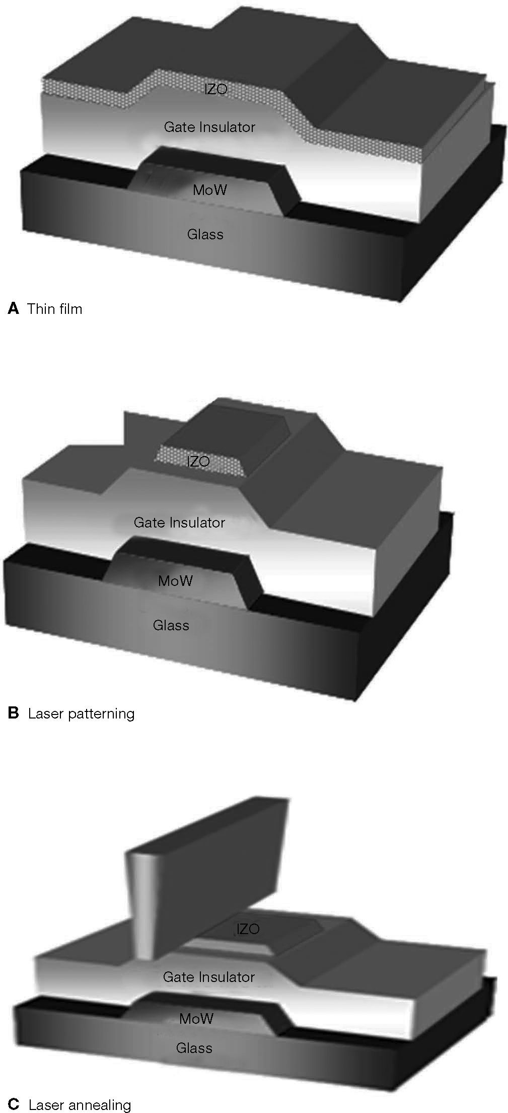 Effects of excimer laser annealing on low-temperature solution based ...