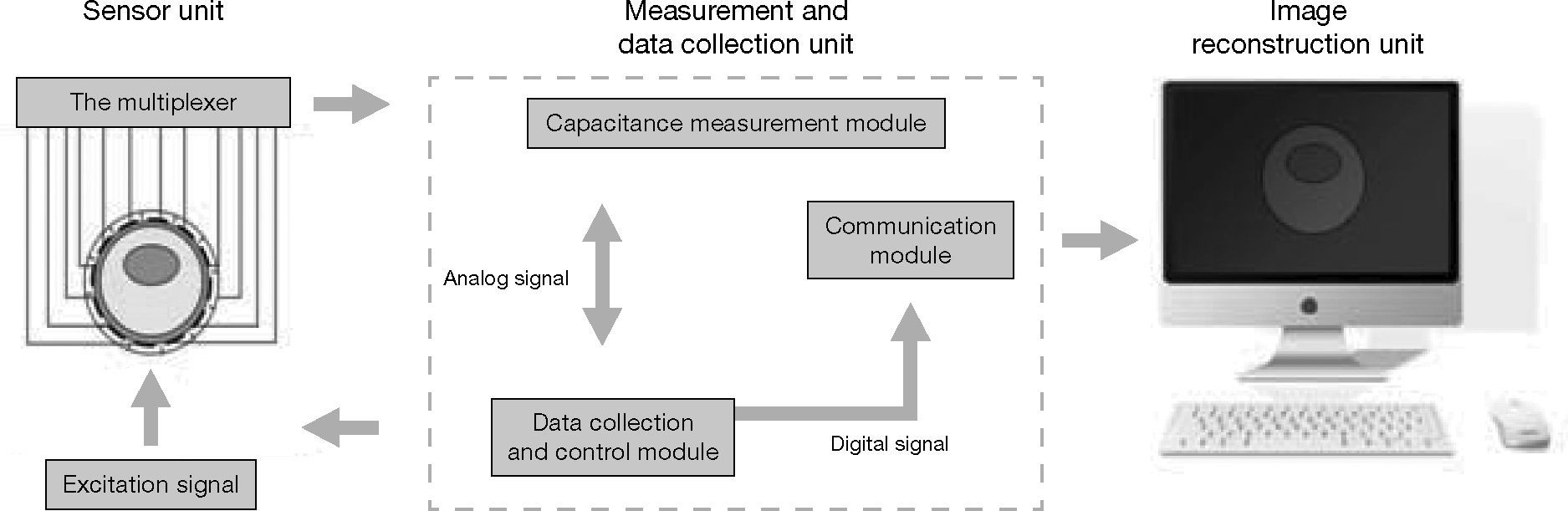 An image reconstruction algorithm for electrical capacitance tomography ...