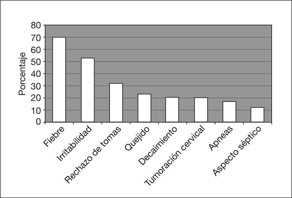 Infección tardía por estreptococo del grupo B: experiencia en un ...