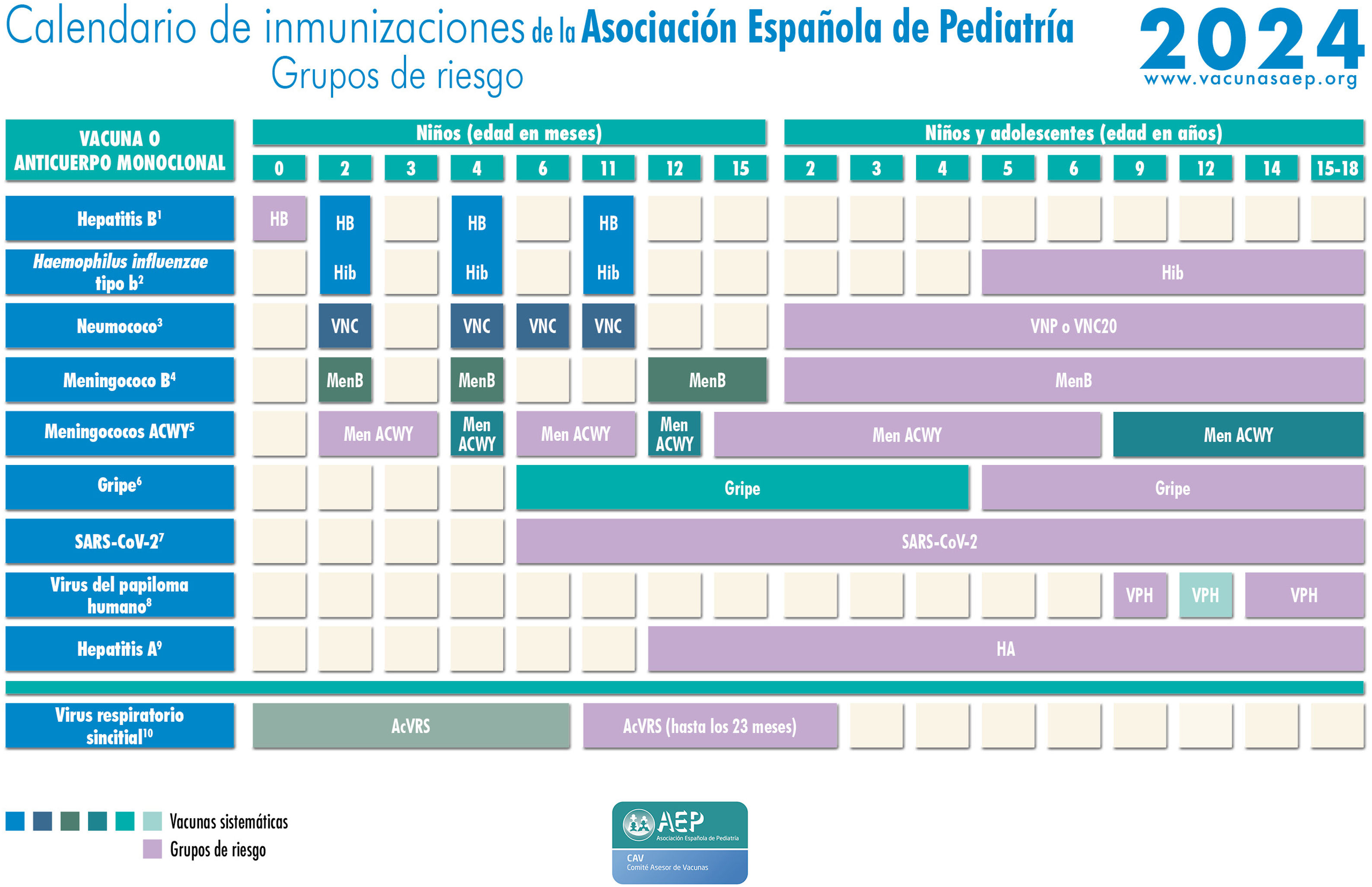Calendario de inmunizaciones de la Asociación Española de Pediatría ...