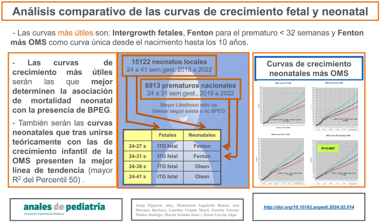 Análisis comparativo de las curvas de crecimiento fetal y neonatal ...