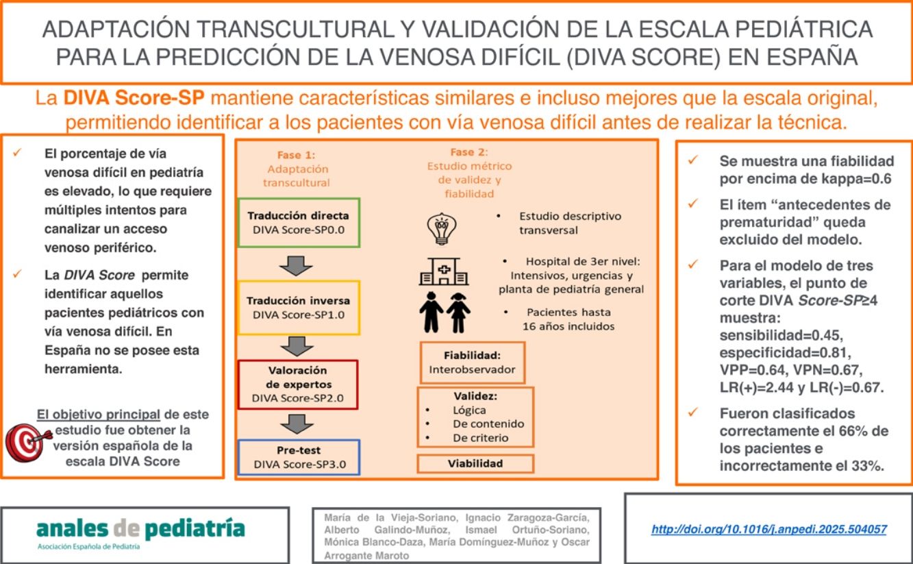 Adaptación transcultural y validación de la escala pediátrica para la ...