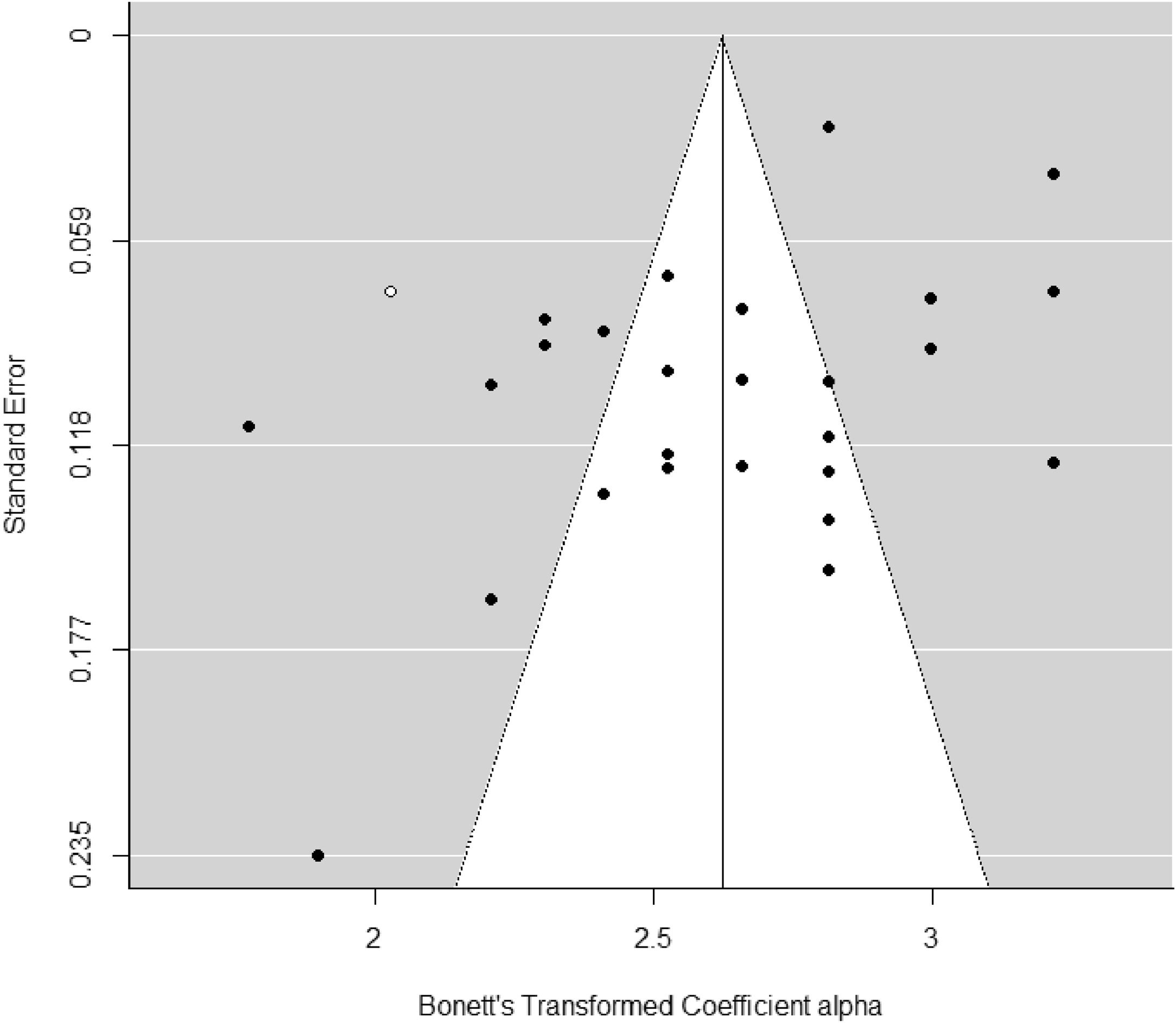 A Reliability Generalization Meta-Analysis of the Padua Inventory ...