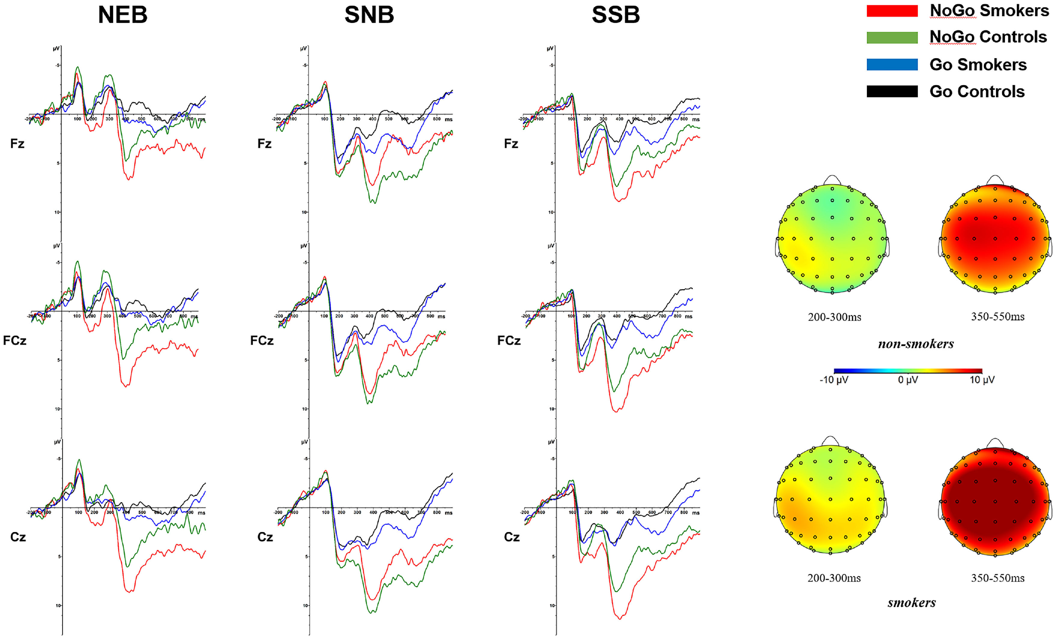 Effects of Smoking Social Cues on Inhibitory Control in Smokers: An ...
