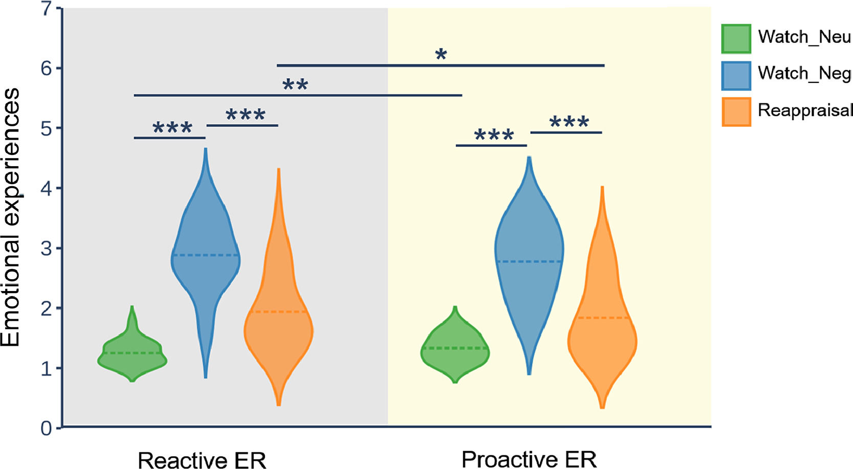 EEG-based multivariate pattern analysis reveals the control mechanisms ...