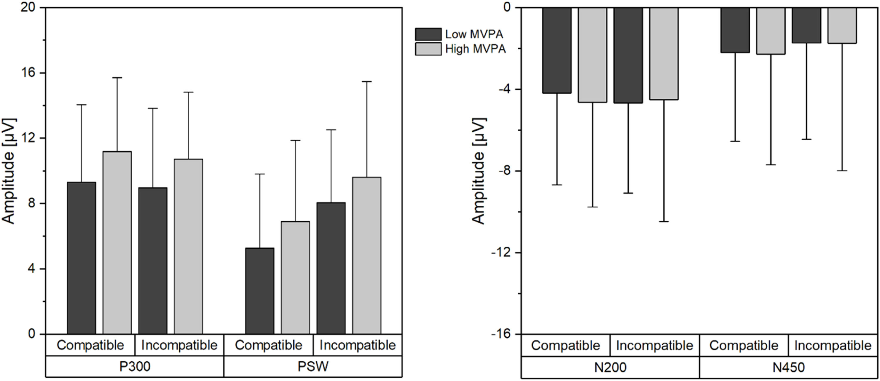 Cortical hemodynamics and inhibitory processing in preadolescent ...