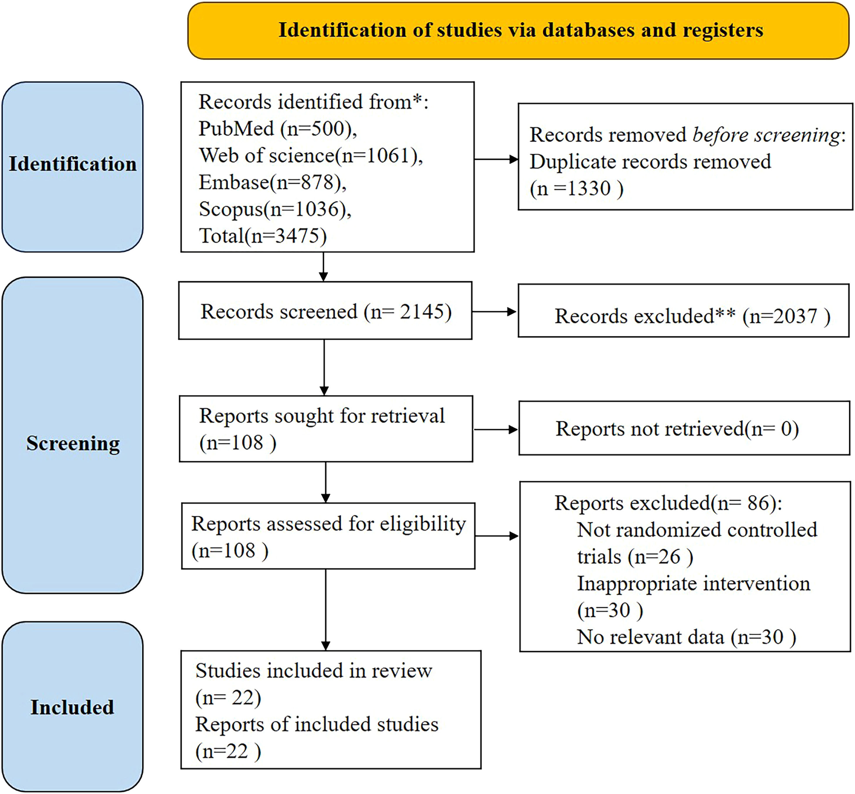 Clinical value and mechanistic analysis of HIIT on modulating risk and ...