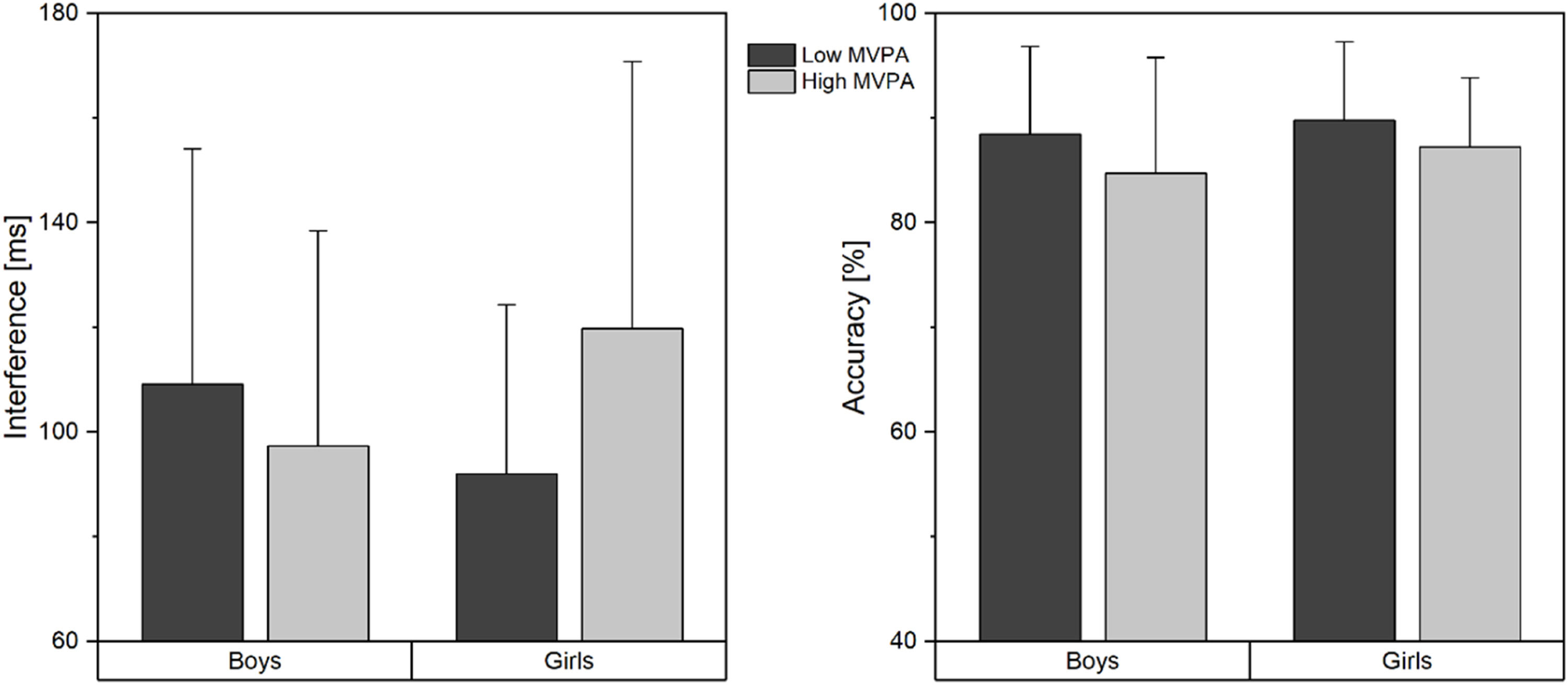 Cortical hemodynamics and inhibitory processing in preadolescent ...