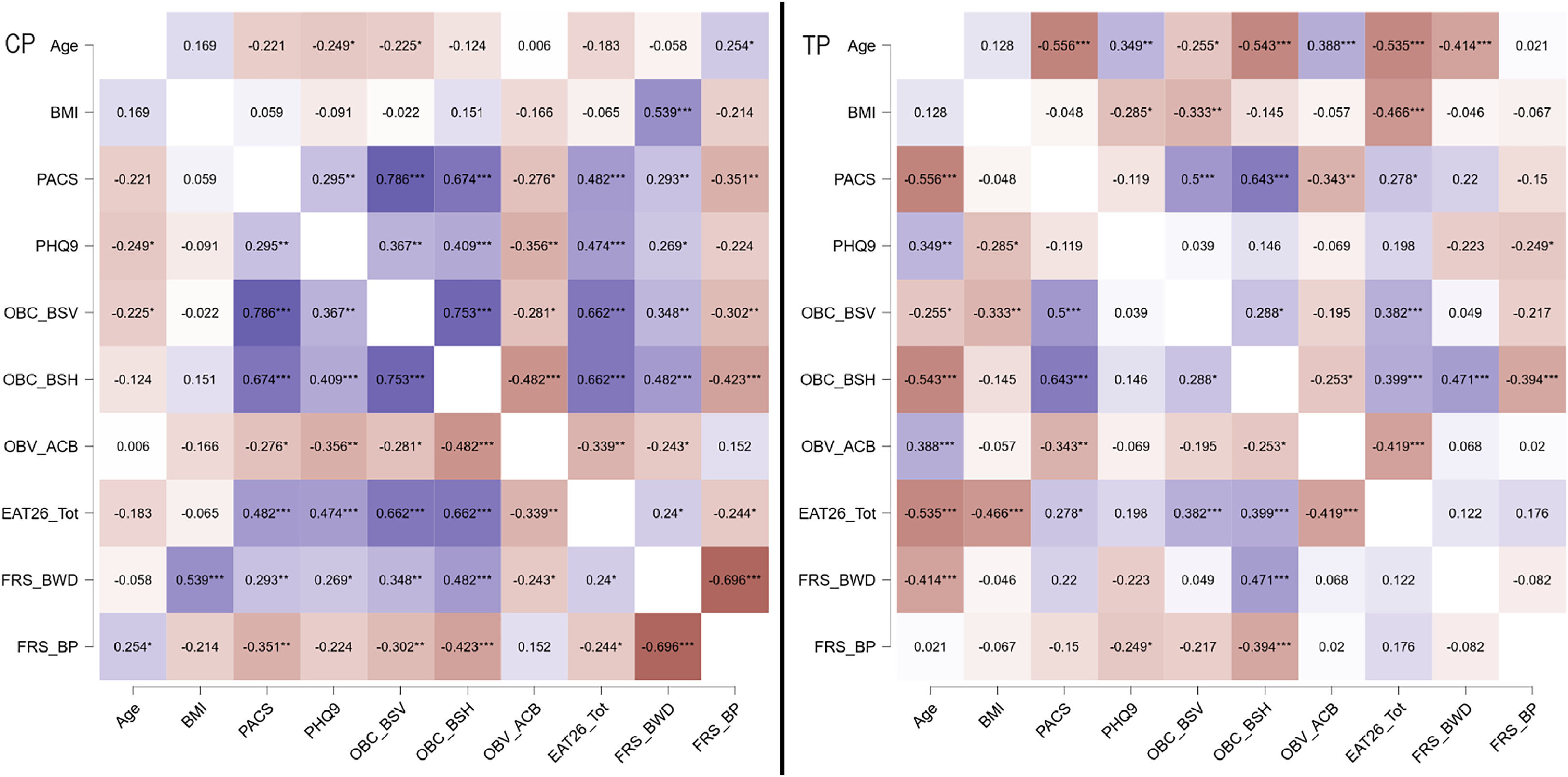 Transgender body image: Weight dissatisfaction, objectification ...