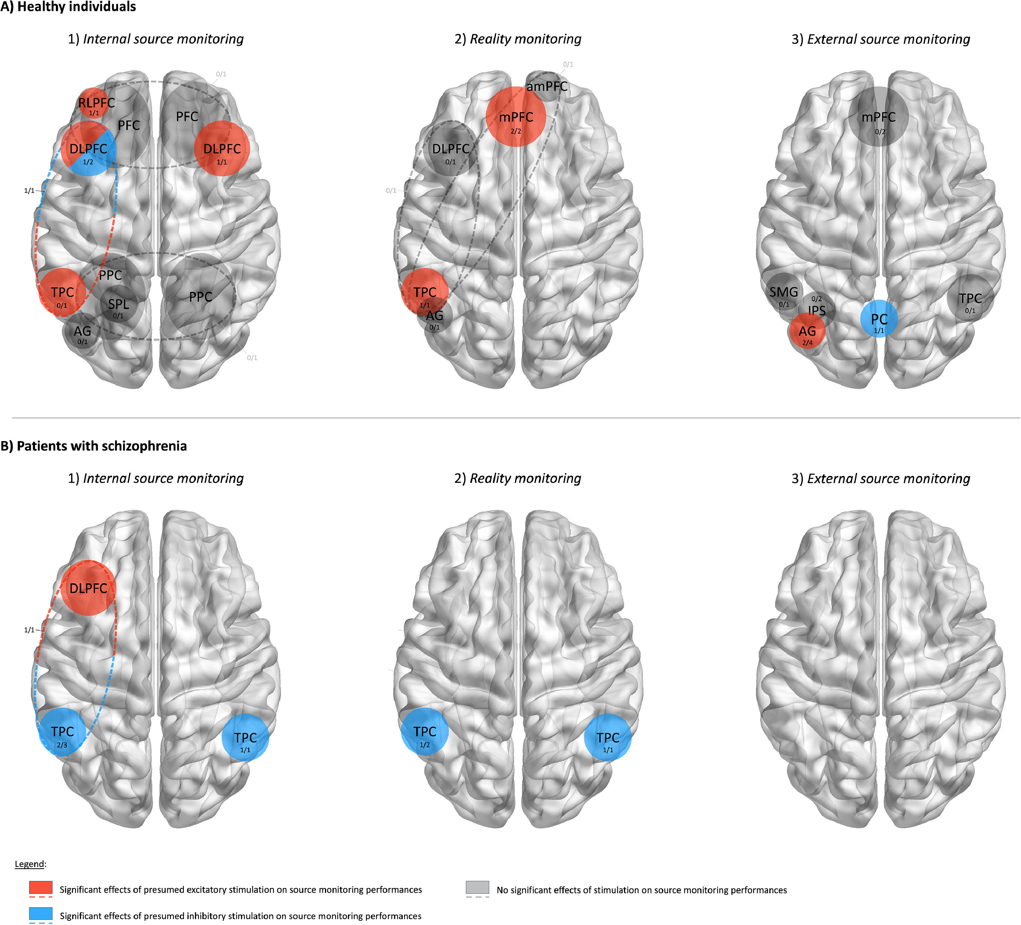 Unraveling the brain mechanisms of source monitoring with non-invasive ...