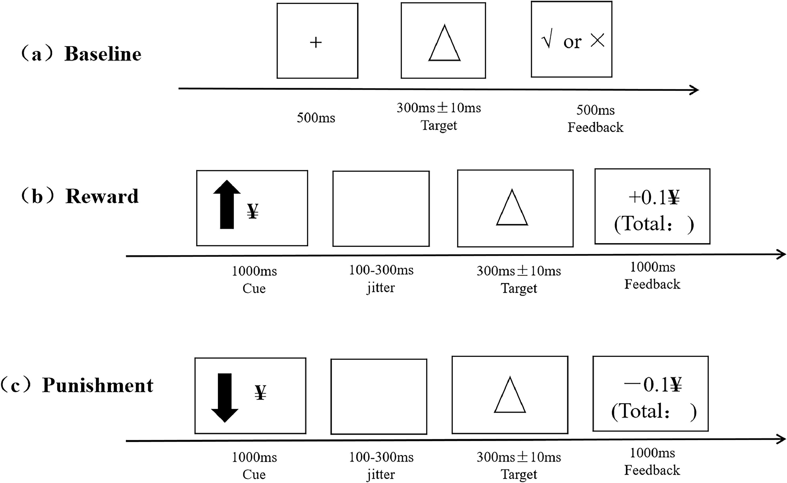 Sensitivity to reward and punishment in adolescents with repetitive non ...
