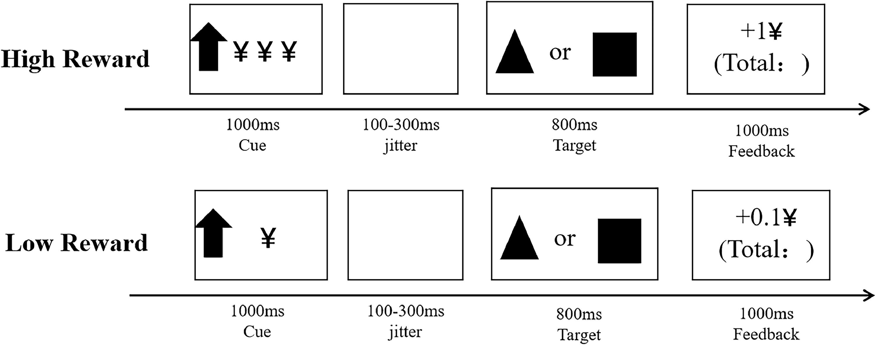 Sensitivity to reward and punishment in adolescents with repetitive non ...