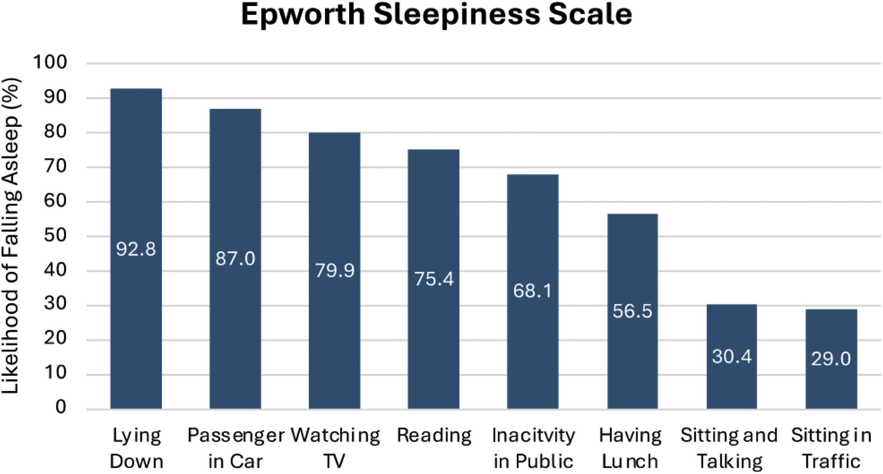 Physical performance, health-related quality of life and sleepiness ...