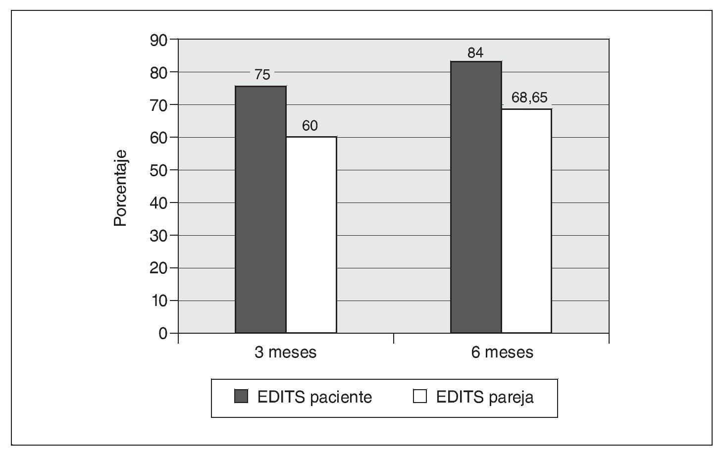 Nuestra experiencia en el implante de prótesis de pene de dos ...