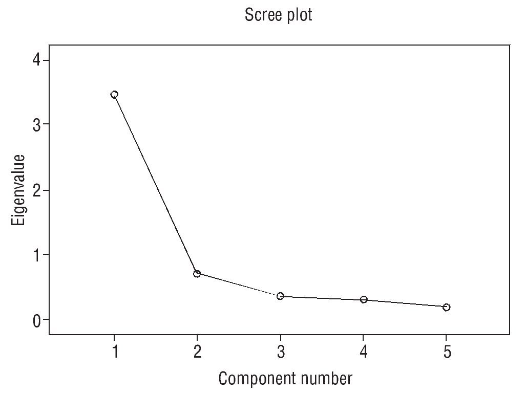 Validação de uma versão portuguesa do Índice Internacional de Função ...