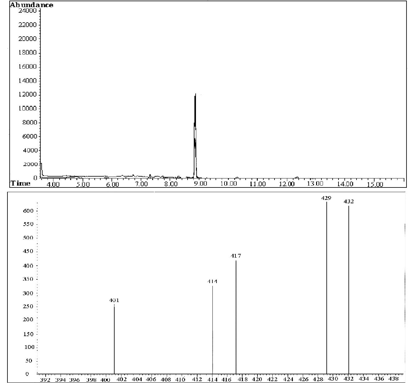 Determining Plasma Morphine Levels Using Gc-Ms After Solid Phase ...